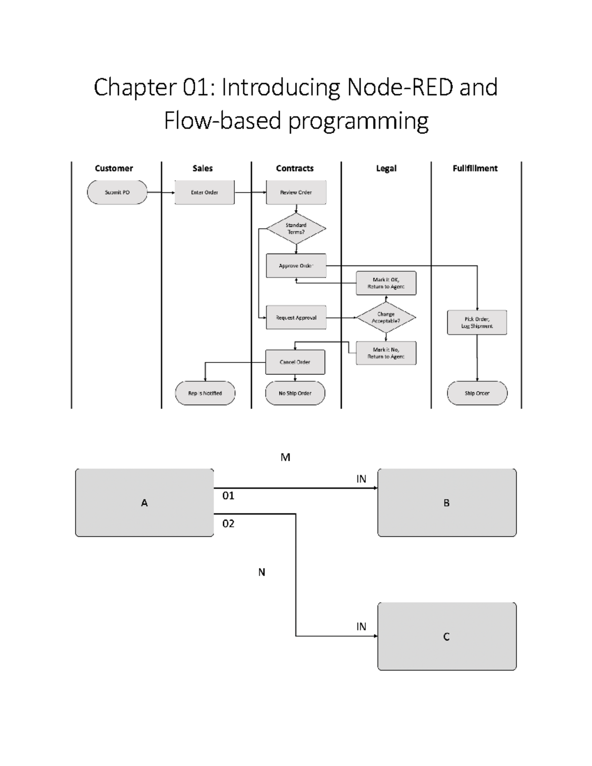 Nodered - note red - IT - Công nghệ phần mềm - Chapter 01: Introducing Node-RED and Flow-based ...