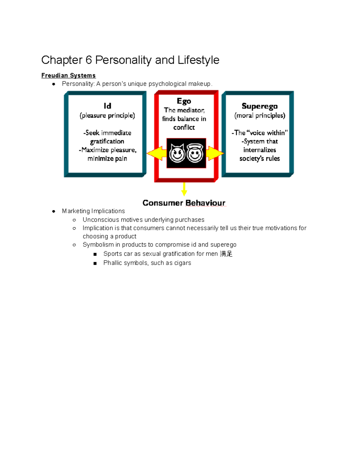 ADM3321 Final Notes - Chapter 6 Personality and Lifestyle Freudian ...