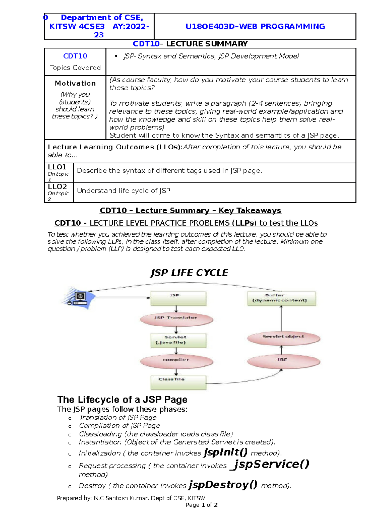 Wp Cdt10 Summary 0 Department Of Cse Kitsw 4cse3 Ay2022 23 U18oe403dweb Programming Cdt10