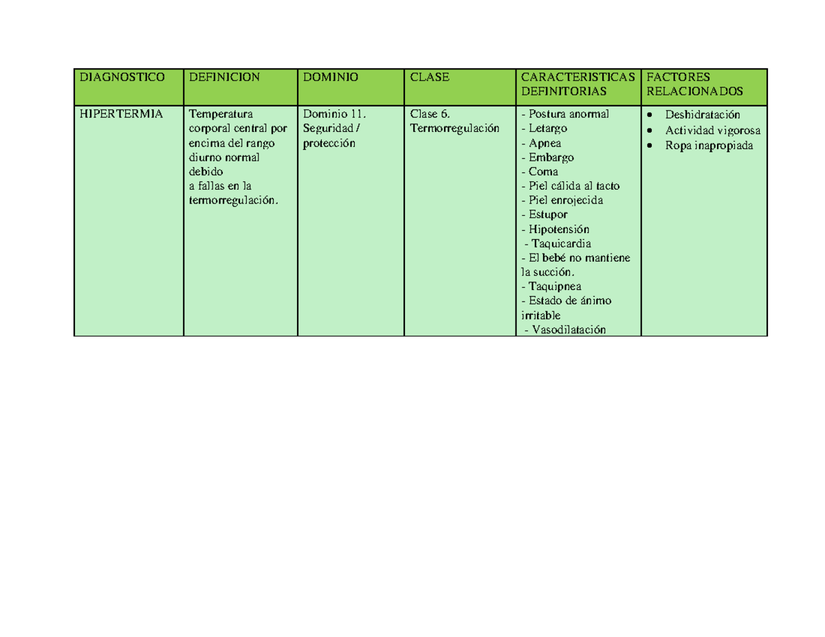 123456789100000 - PAE - DIAGNOSTICO DEFINICION DOMINIO CLASE ...