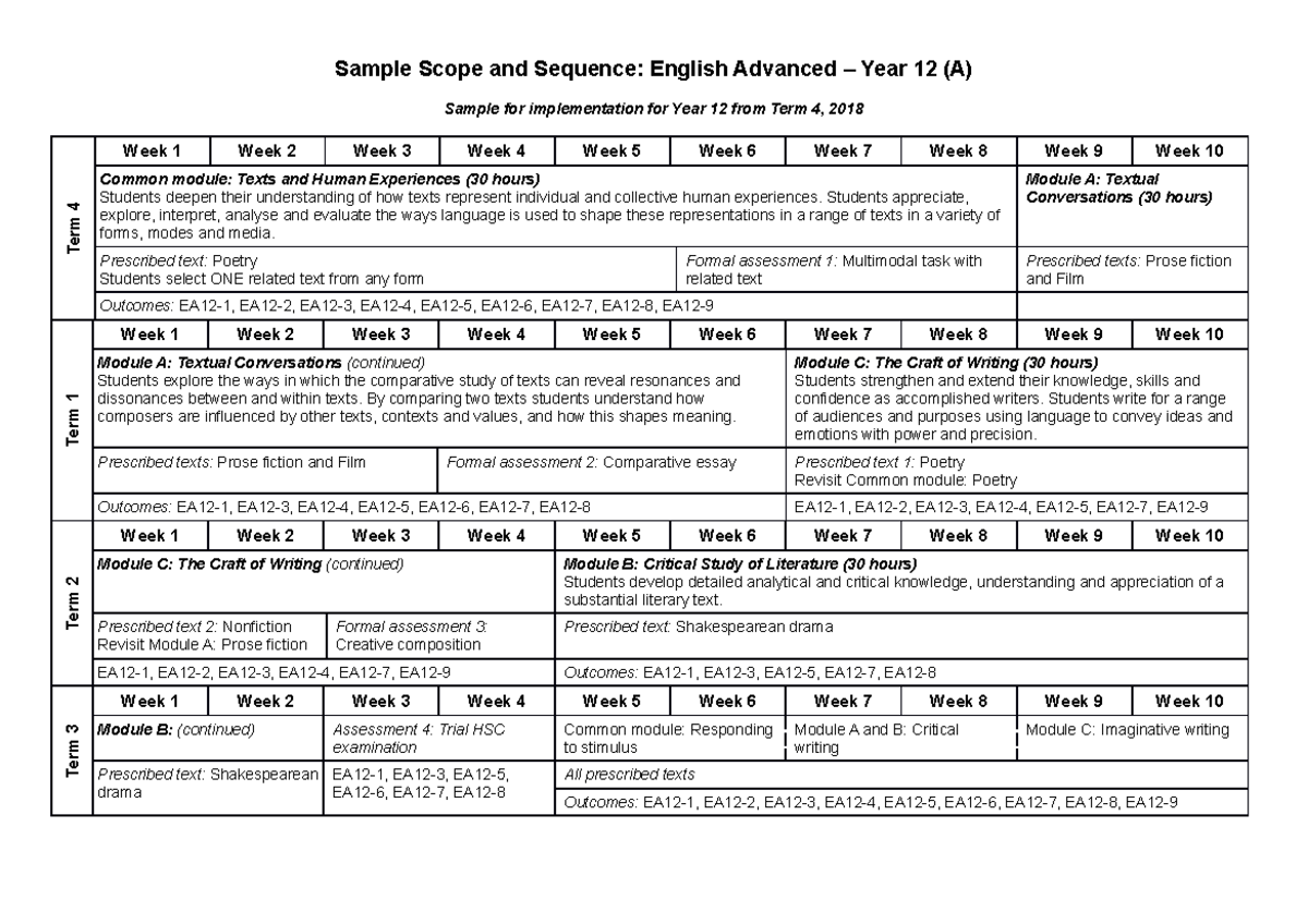 Stage 6 english advanced year 12 scope and sequence a - Sample Scope ...