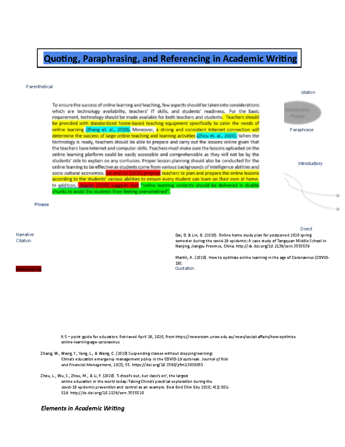Module 6 Quoting, Paraphrasing, and Referencing Students Copy Updated ...