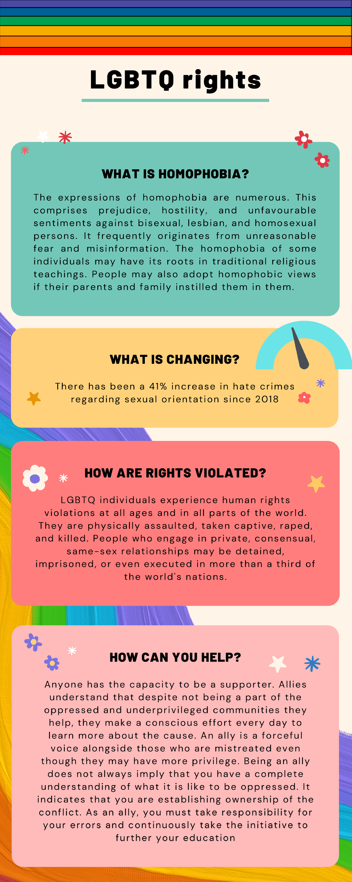 Lgbt Rights - This is an inforgraphie of a civics issue - Studocu