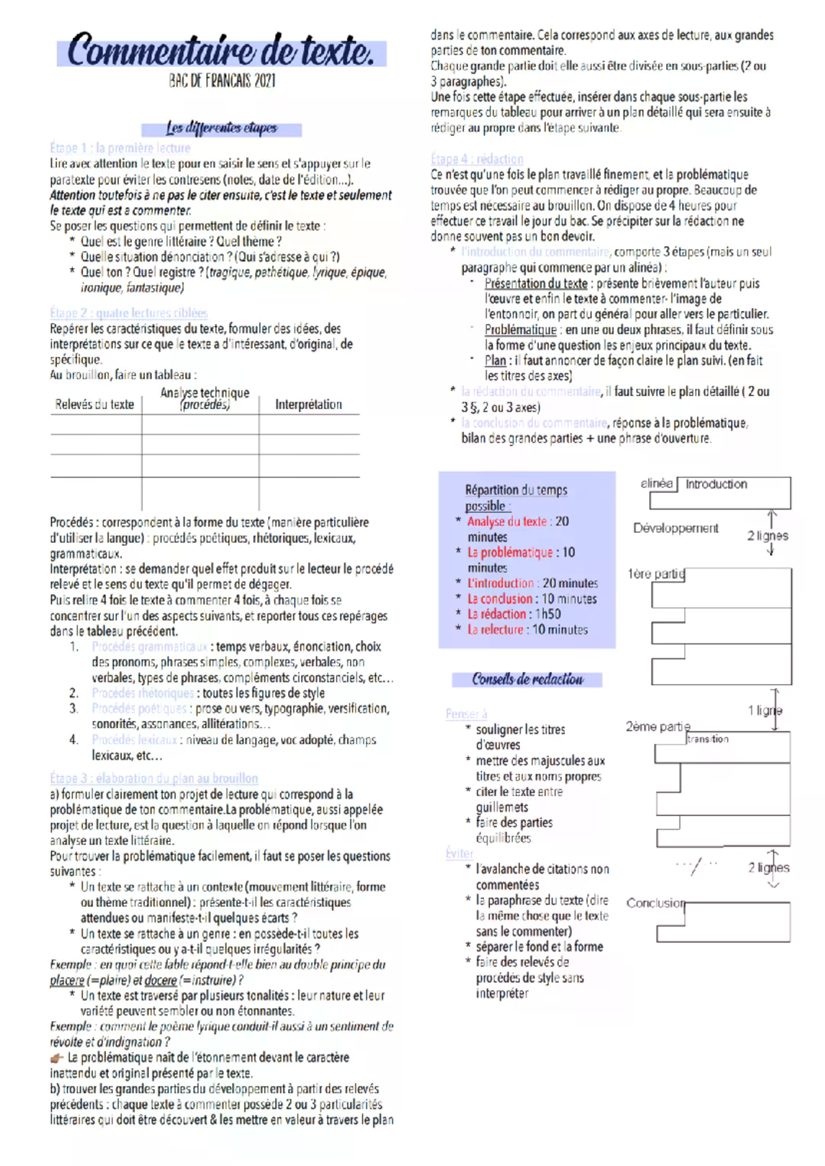 Méthodologie commentaire - Français - Studocu