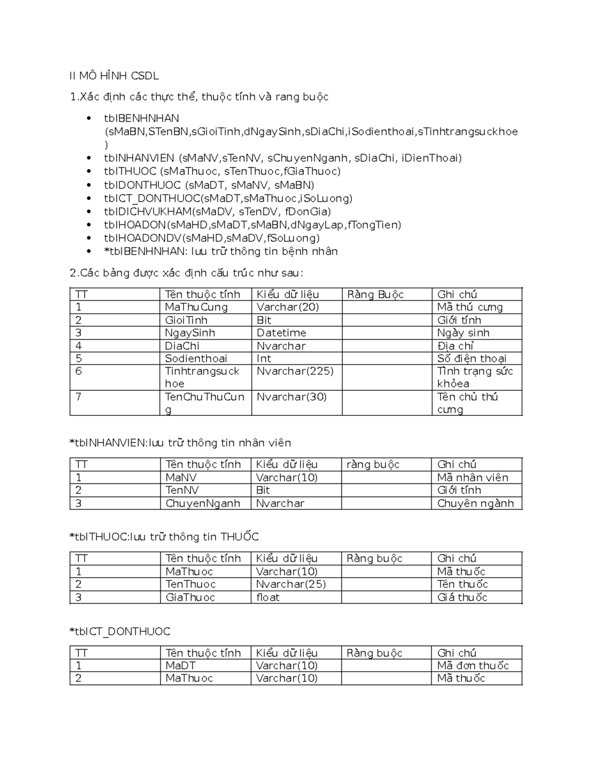 II MÔ HÌNH CSDL - de hieu lam - II MÔ HÌNH CSDL 1ác định các thực thể, thuộc tính và rang buộc ...