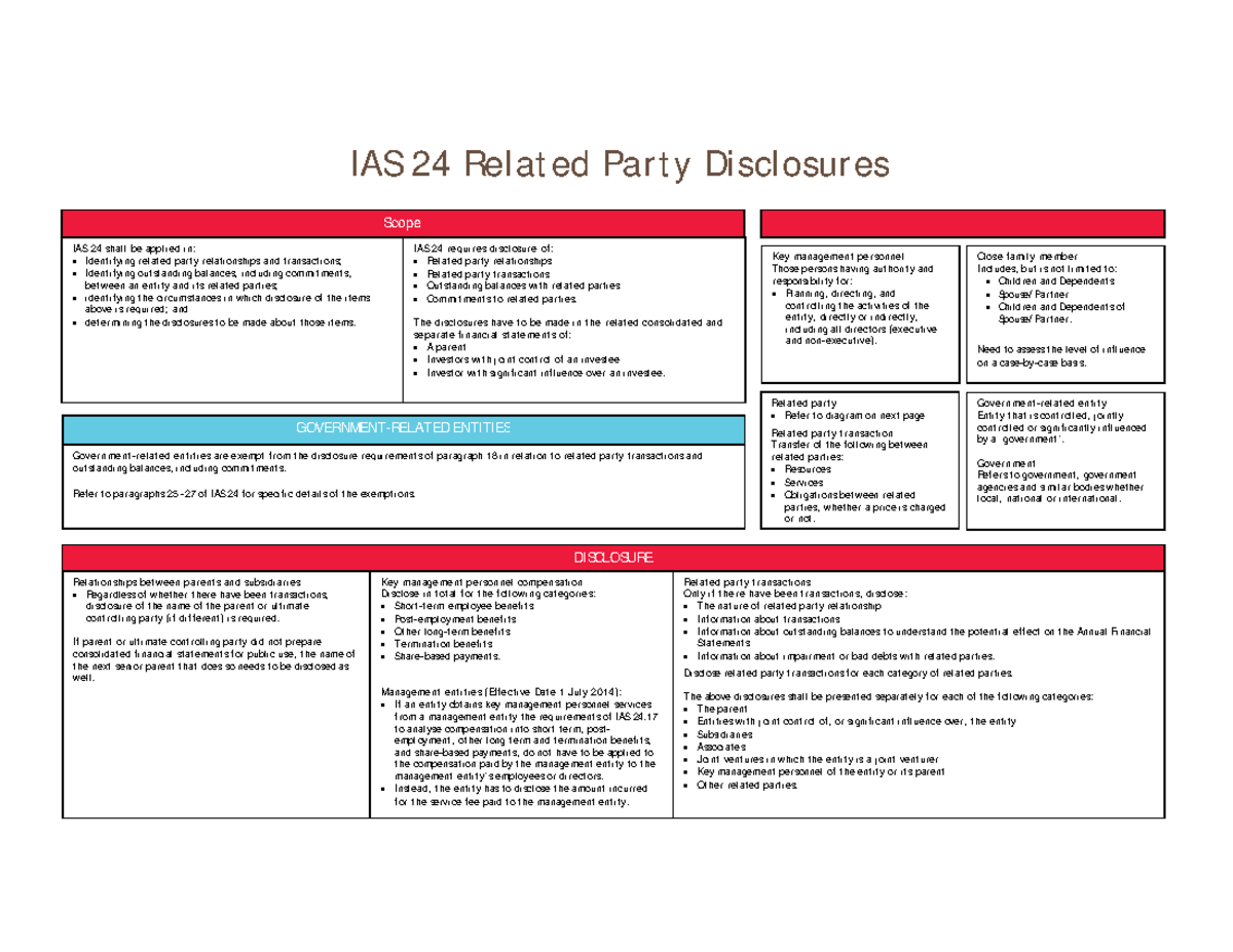 IAS 24 IAS 24 IAS 24 Relat Ed Part Y Disclosures Pecific