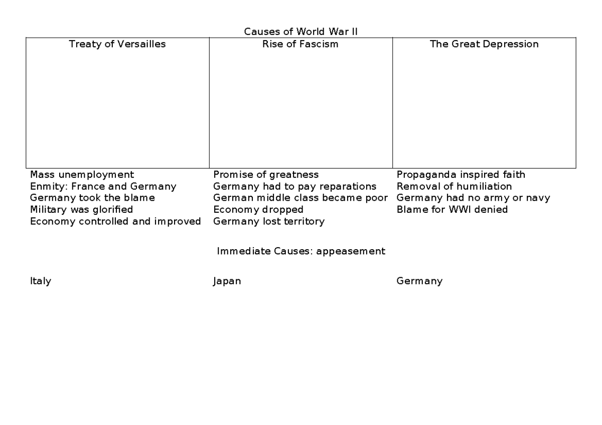 Causes of World War II - Causes of World War II Treaty of Versailles ...