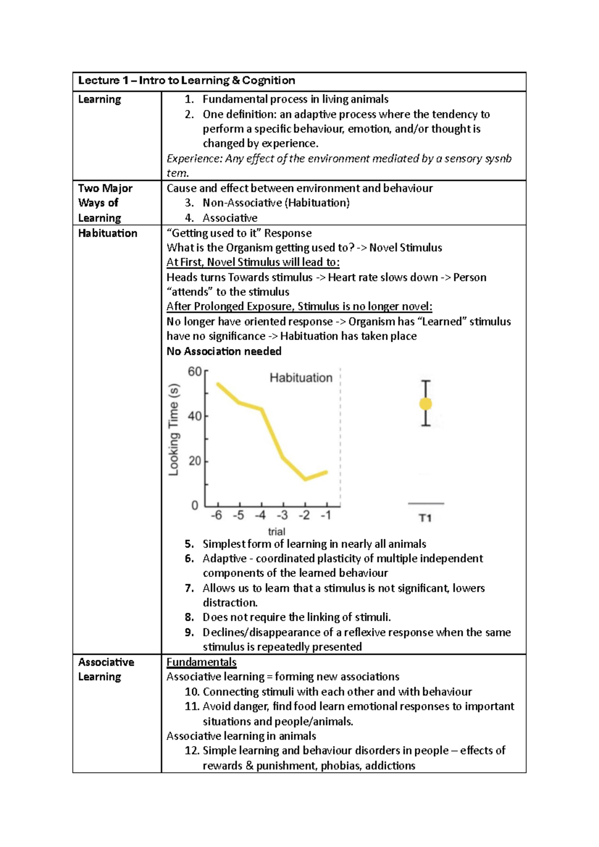 Lecture 1 Lecture 1 Intro To Learning And Cognition Learning 1 Fundamental Process In Living