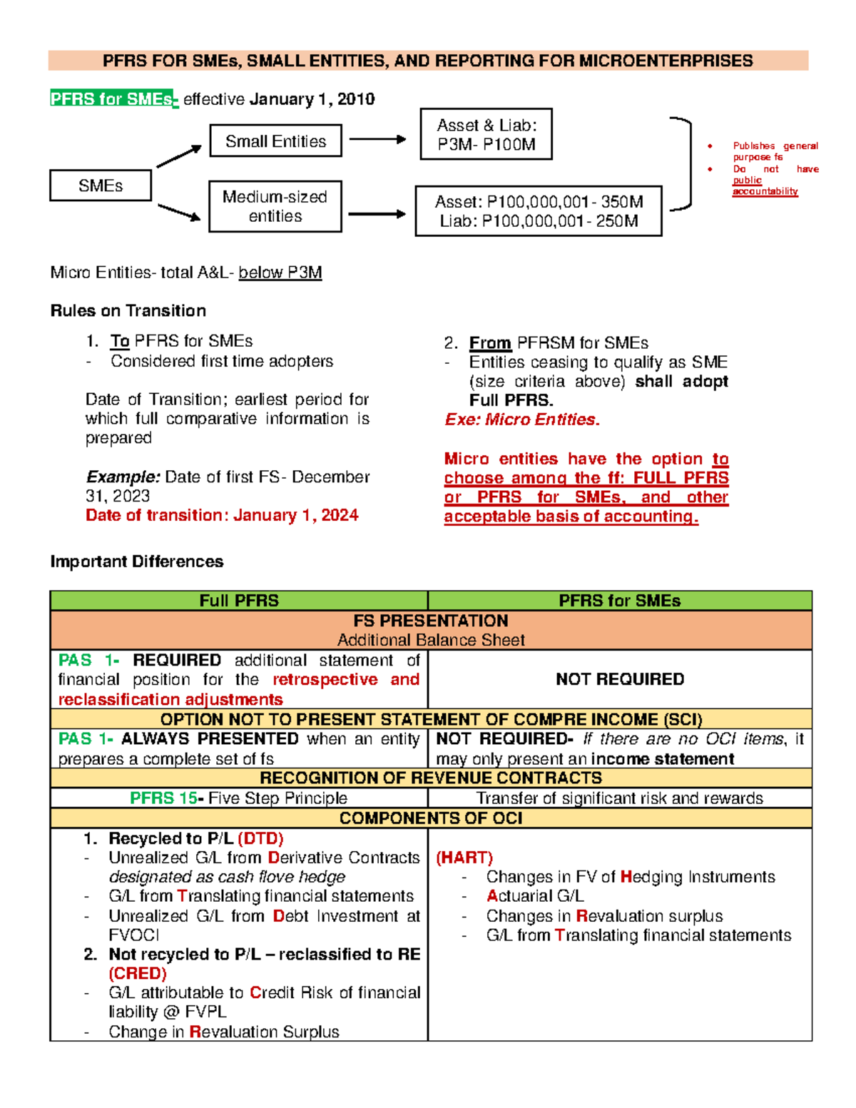 Notes- SMEs, Small, Micro - PFRS FOR SMEs, SMALL ENTITIES, AND ...