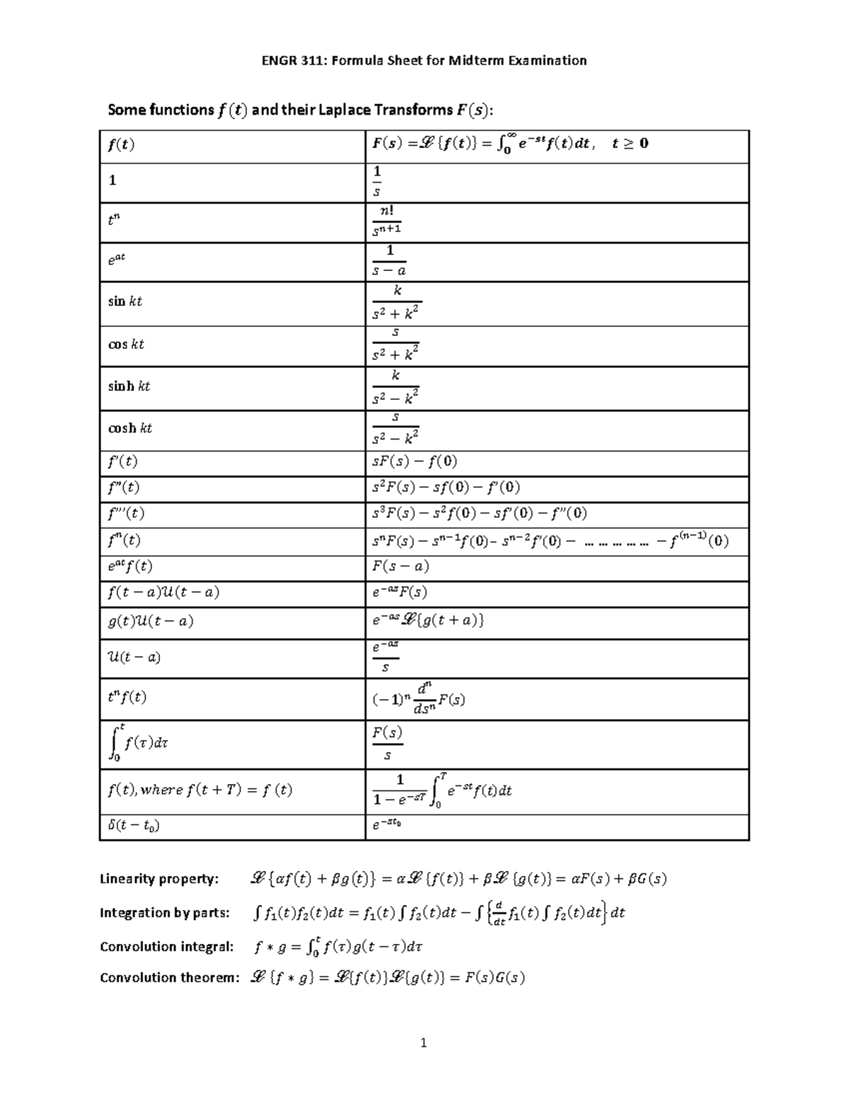 Formula Sheet for Midterm Exam - ENGR 311: Formula Sheet for Midterm Examination 1 Linearity ...