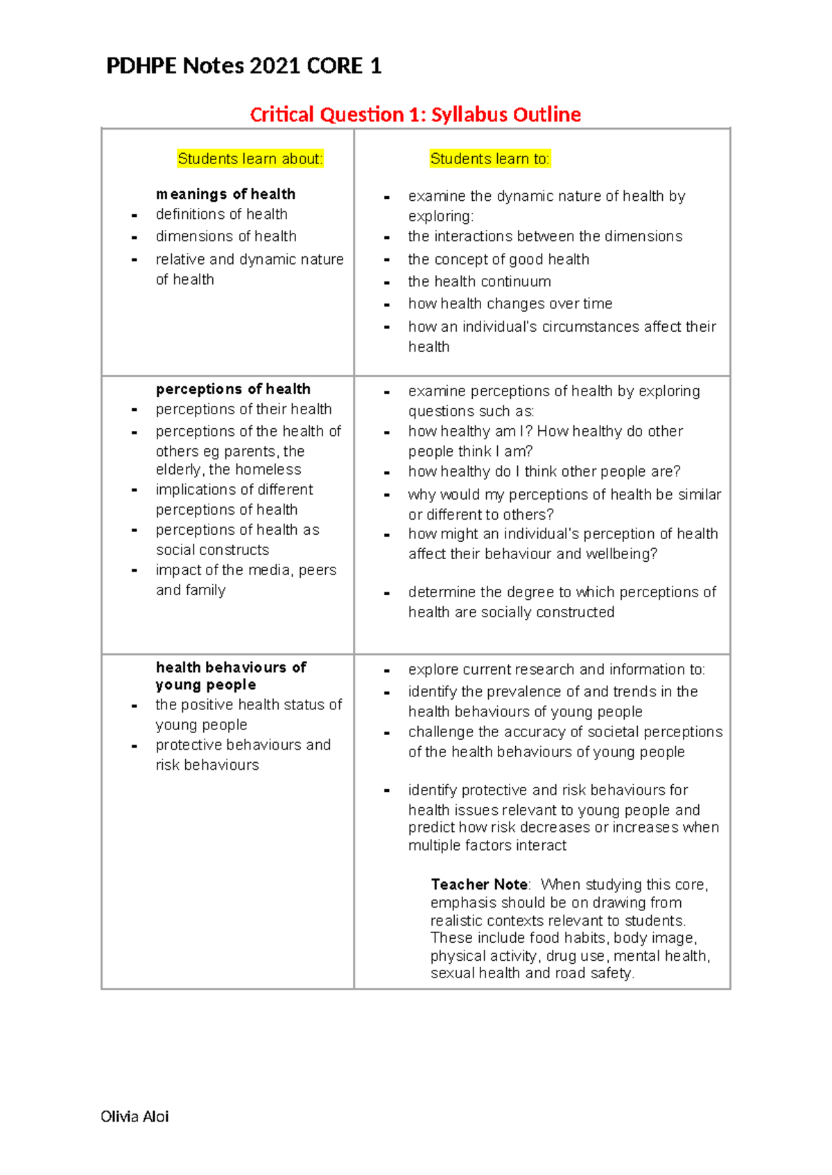 Pdhpe Notes 2021 CORE 1 - Critical Question 1: Syllabus Outline ...