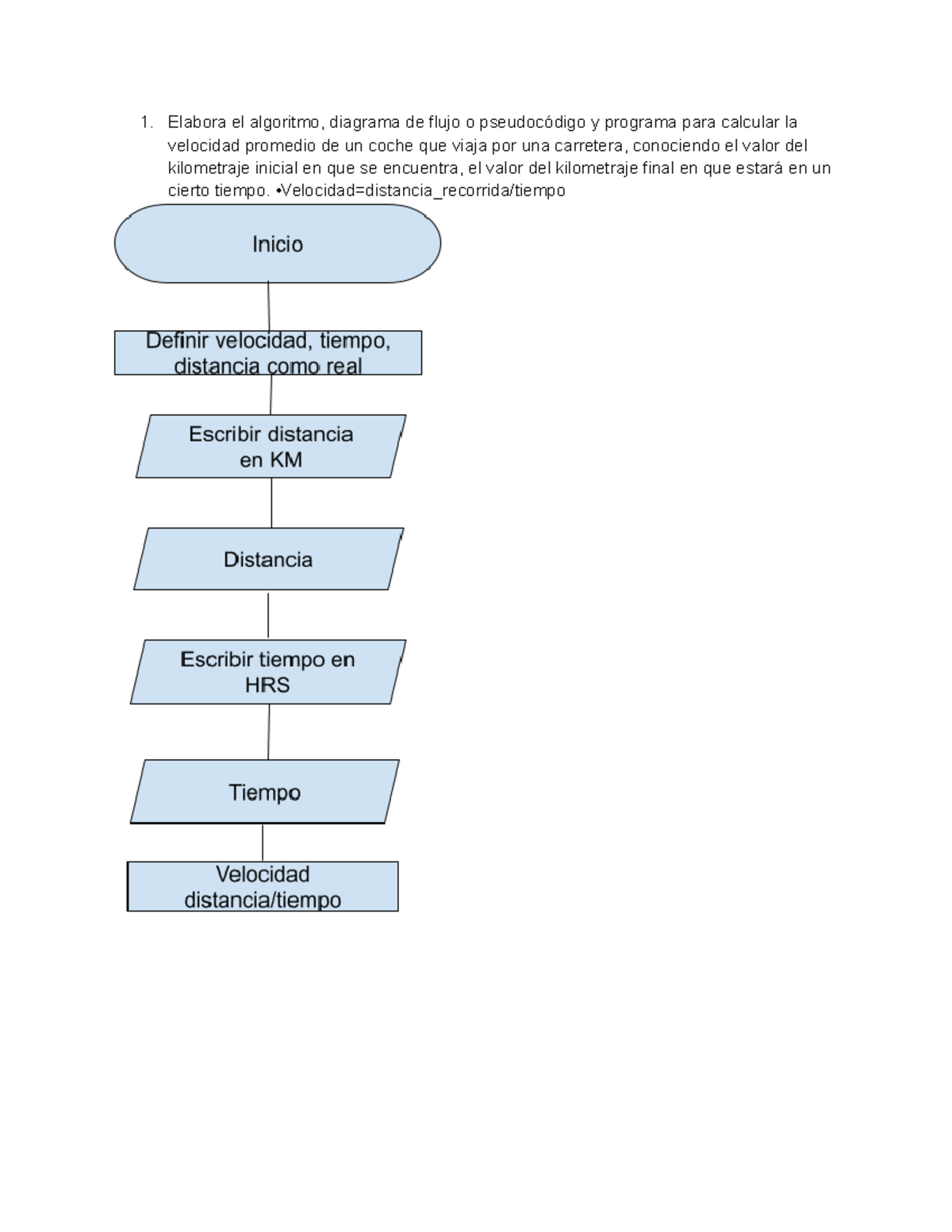 Estructuras Selectivas - Elabora el algoritmo, diagrama de flujo o ...
