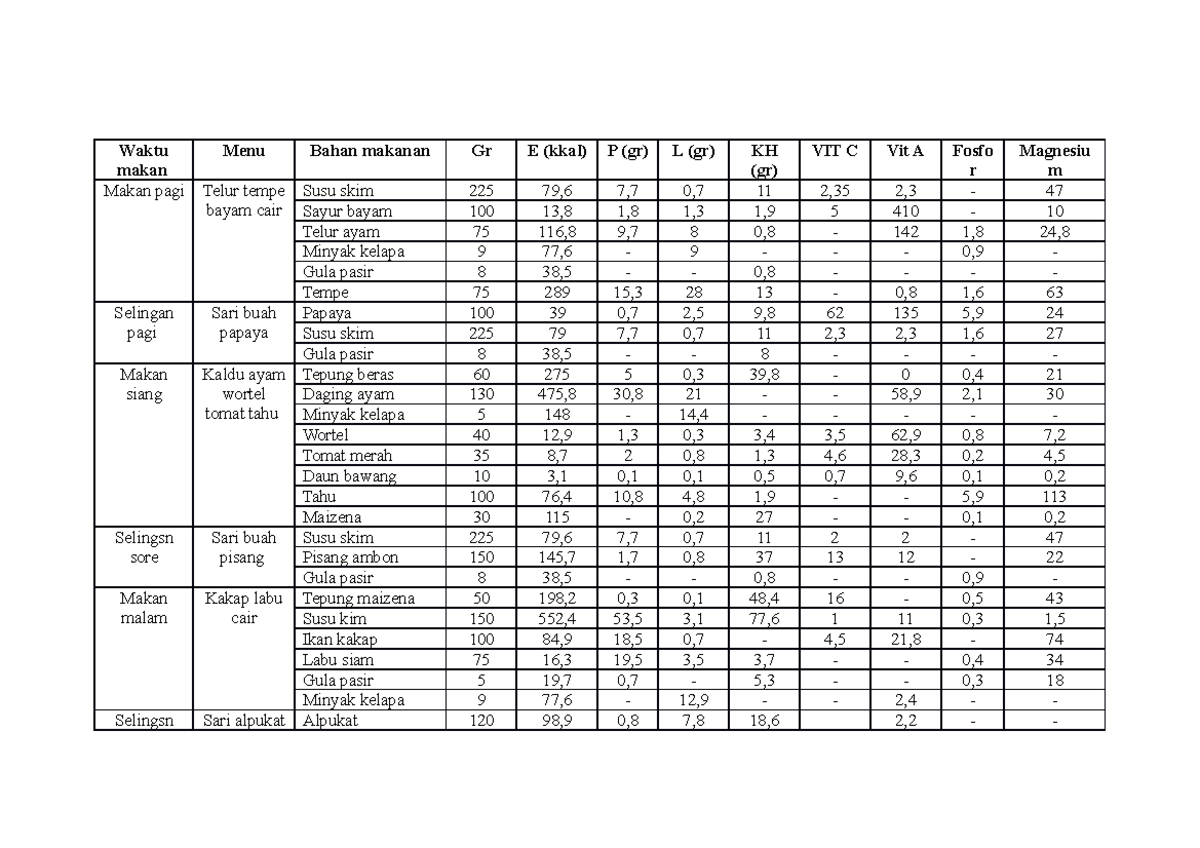 Menu bakarr revisi - menu untuk pasien luka bakar - Waktu makan Menu ...