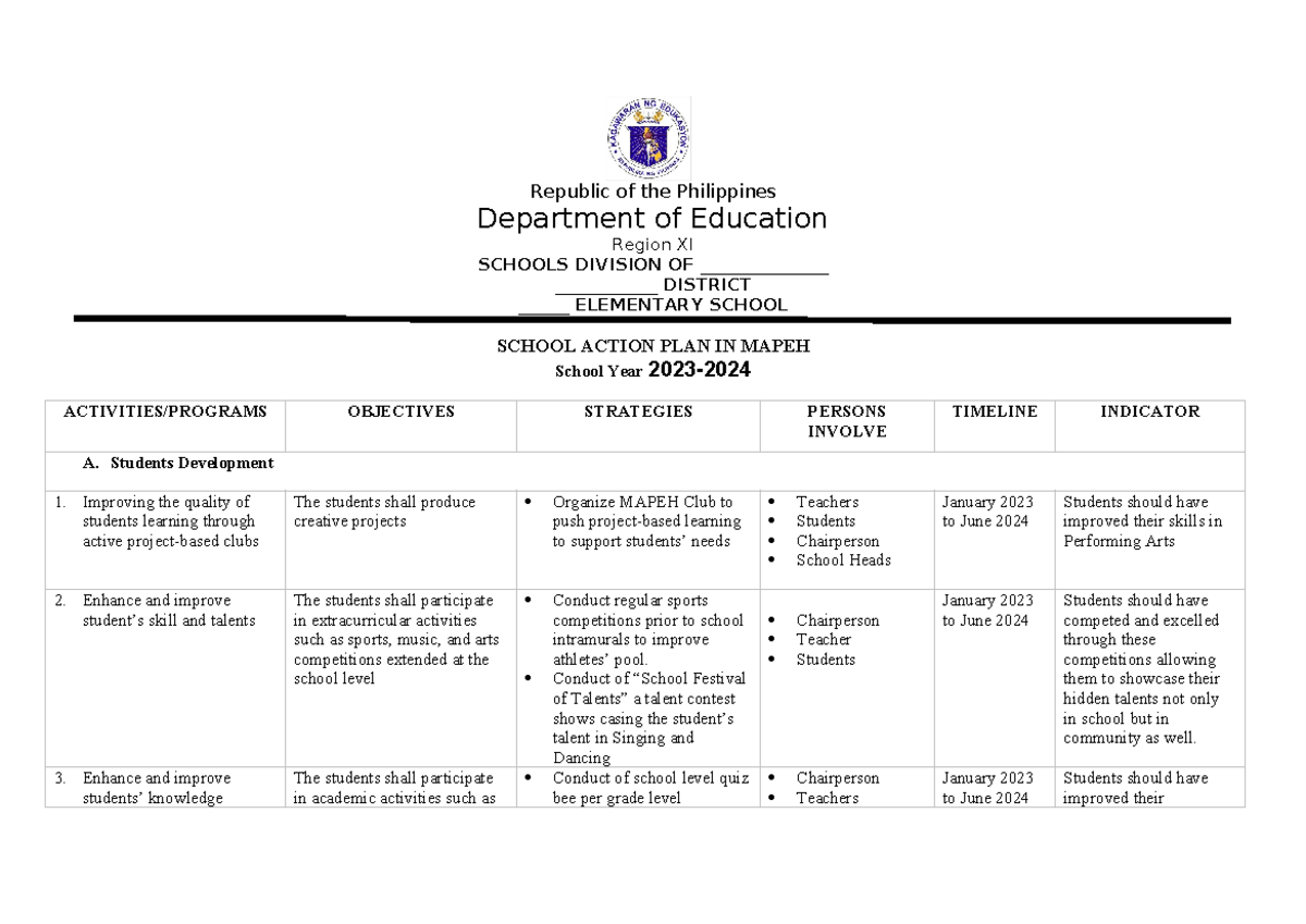 MAPEH Action Plan - Republic of the Philippines Department of Education Region XI SCHOOLS ...