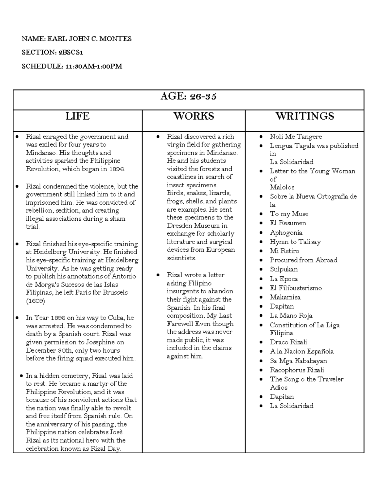 LIFE OF RIZAL Activity 2 (age of 25-35) - NAME: EARL JOHN C. MONTES ...