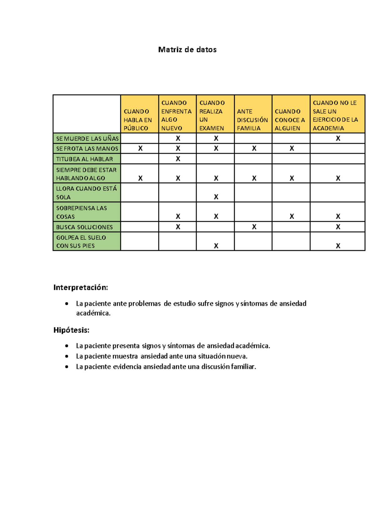 Ejemplo 2 Matriz - Matriz de datos CUANDO HABLA EN PÚBLICO CUANDO ENFRENTA ALGO NUEVO CUANDO ...