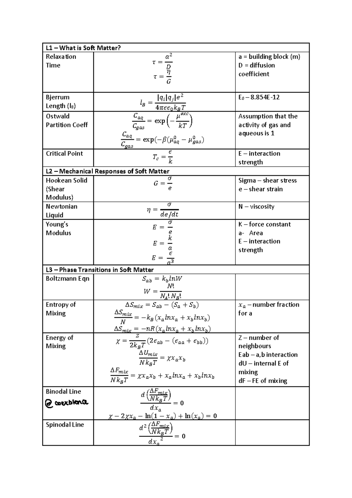 SCM Equation Sheet - Lecture notes - L1 – What is Soft Matter ...