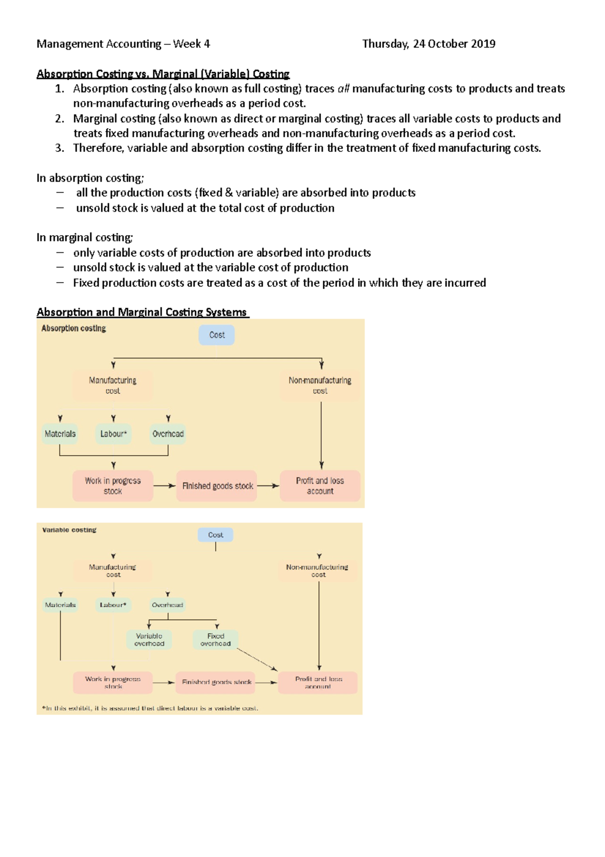 Lecture - Week 4 - Absorption Costing vs. Marginal (Variable) Costing 1. Absorption costing ...