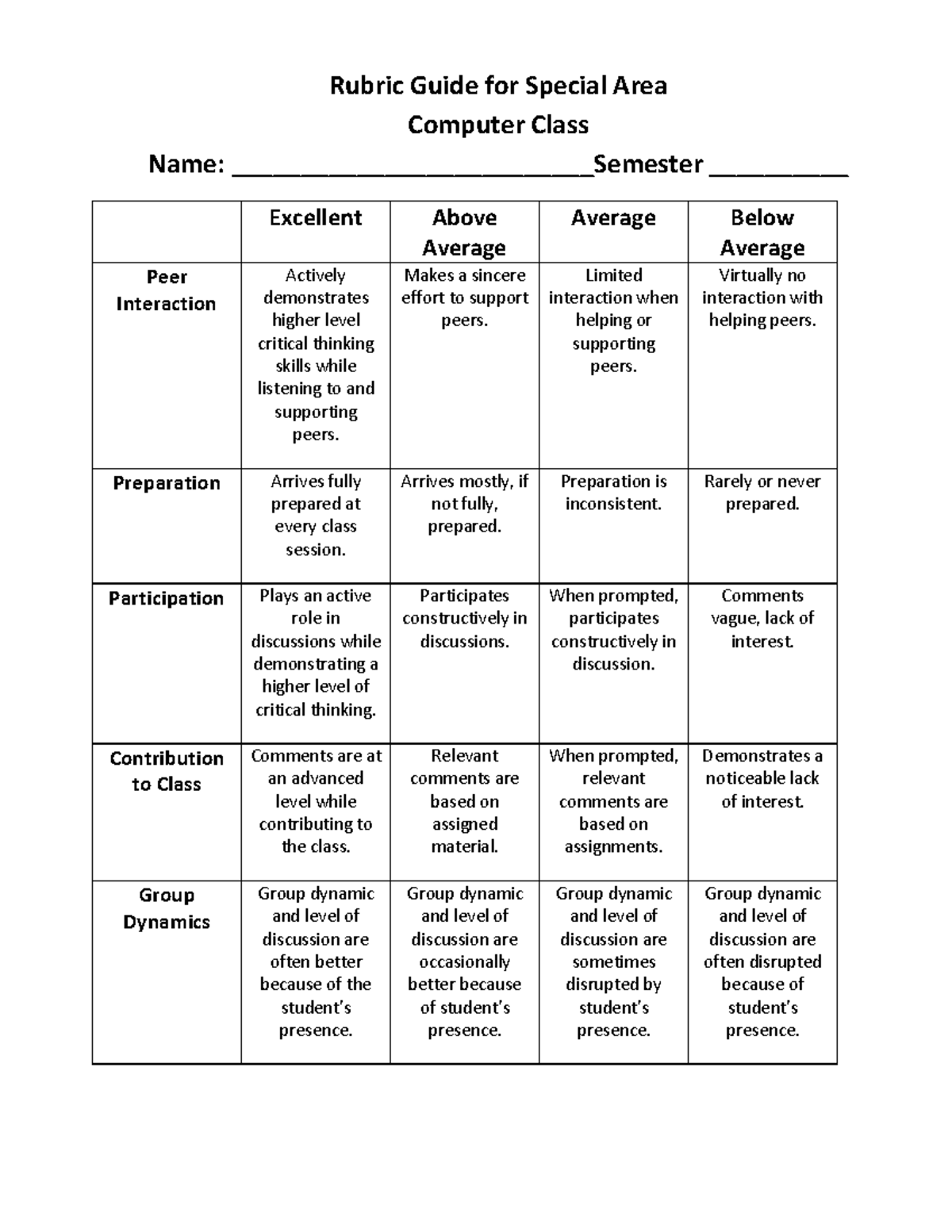 Rubric Computer Classendof Semester-1 - Rubric Guide for Special Area ...