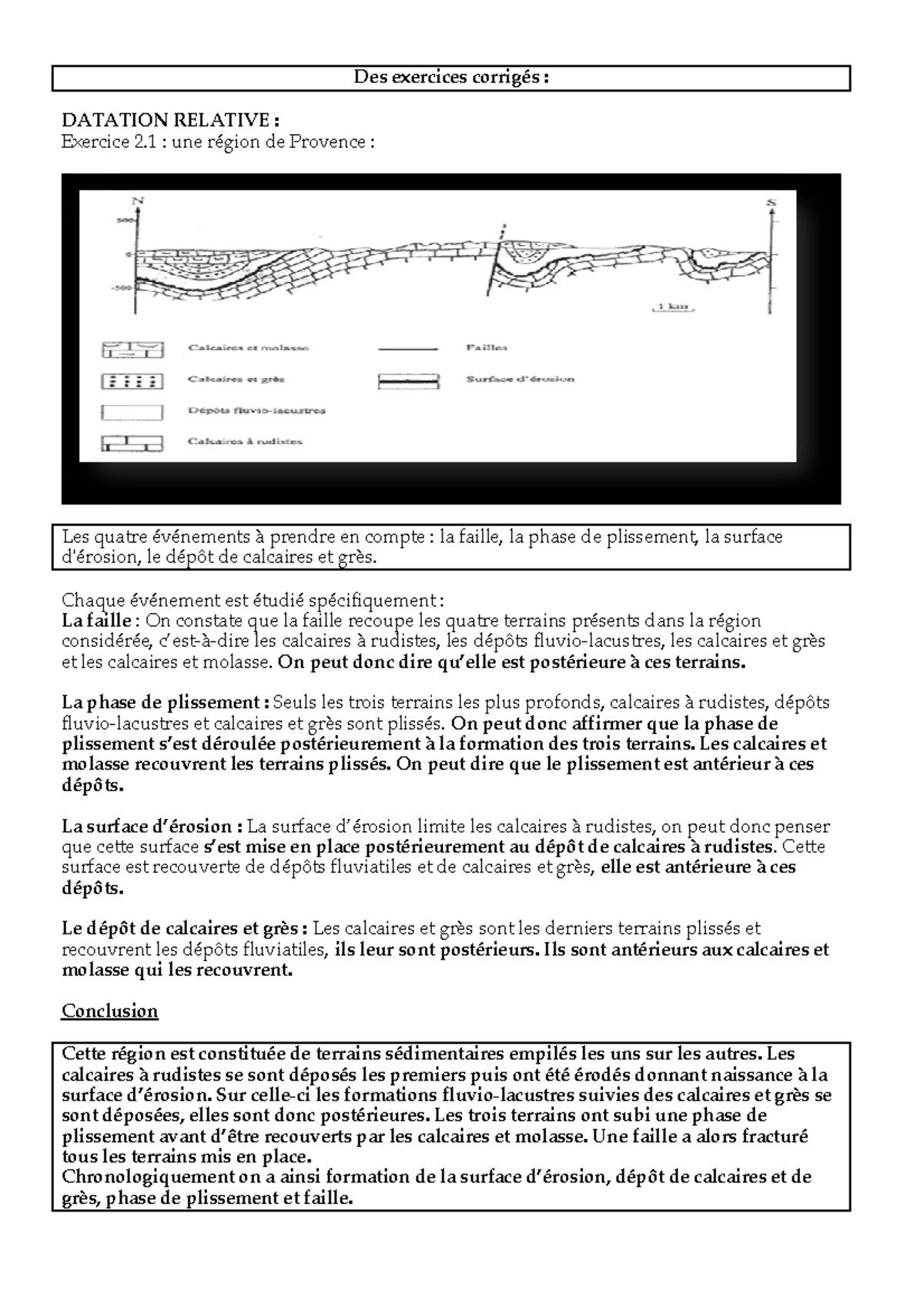 Stratigraphie TD Corrigé 01 - Des exercices corrigés : DATATION ...