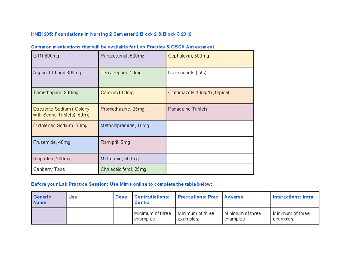 Med Chart - Lecture notes all - HNB1205: Foundations in Nursing 2 ...