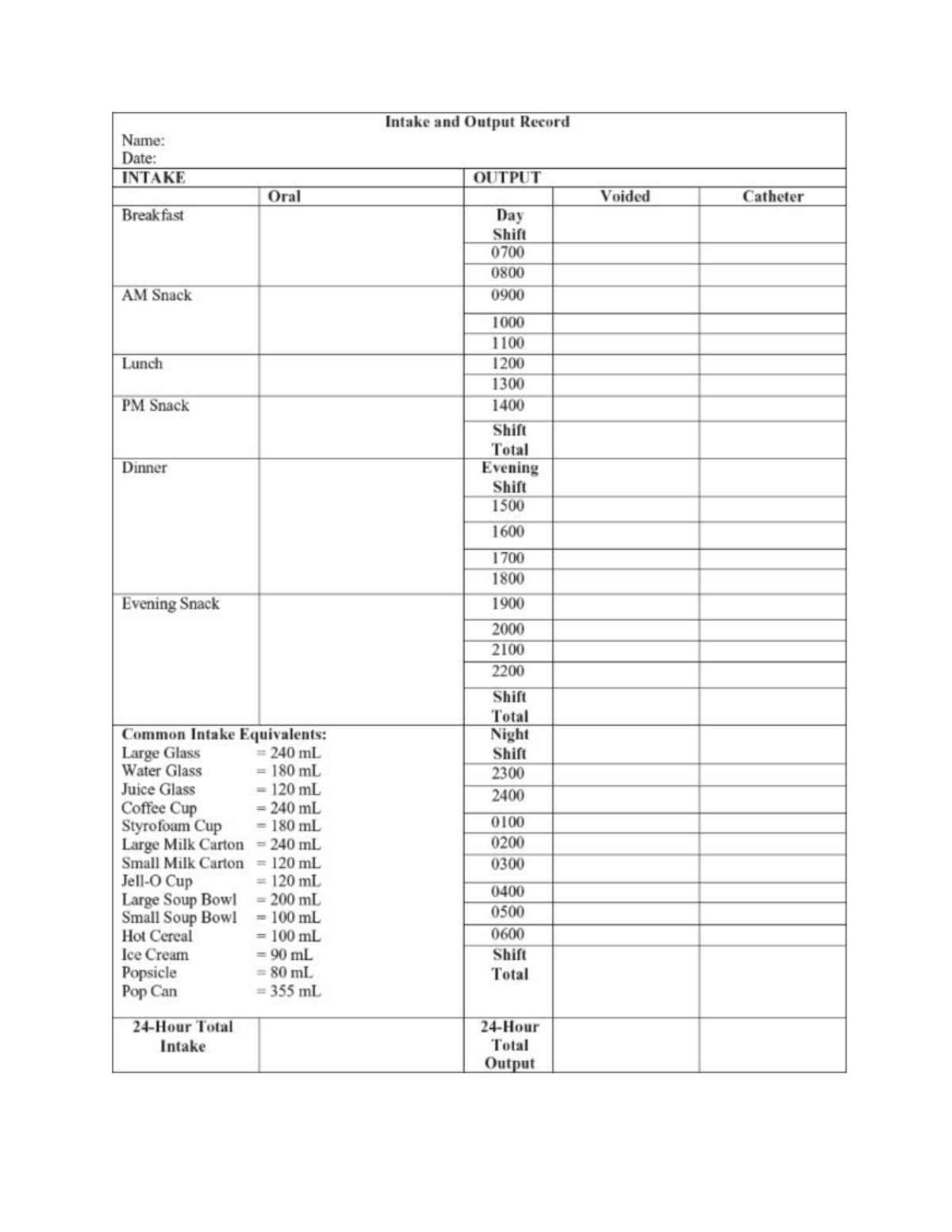 Module 2 Intake and Output Chart - Intake and Output Record Name: Date ...
