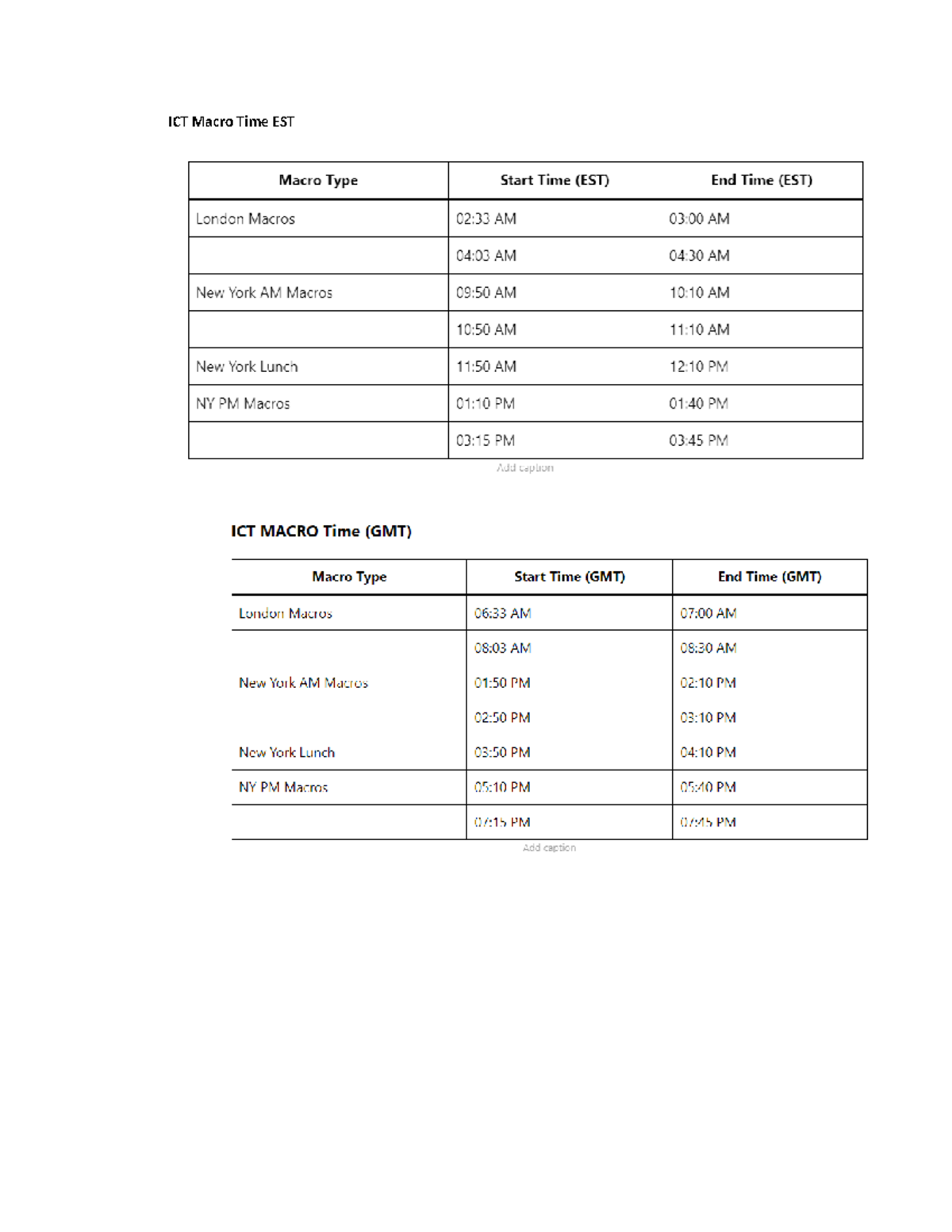 ICT Macro Time Chart - ICT Macro Time EST Macro Type Start Time (EST ...