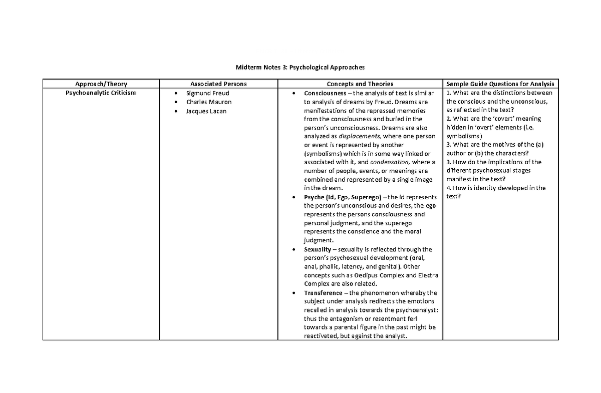 Psychological Approaches - ENCRIT130 – Literary Criticism Midterm Notes ...