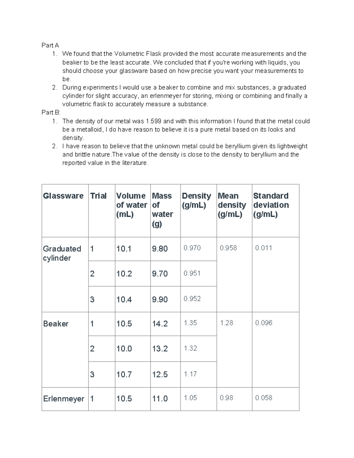 Untitled document - work - Part A 1. We found that the Volumetric Flask provided the most ...