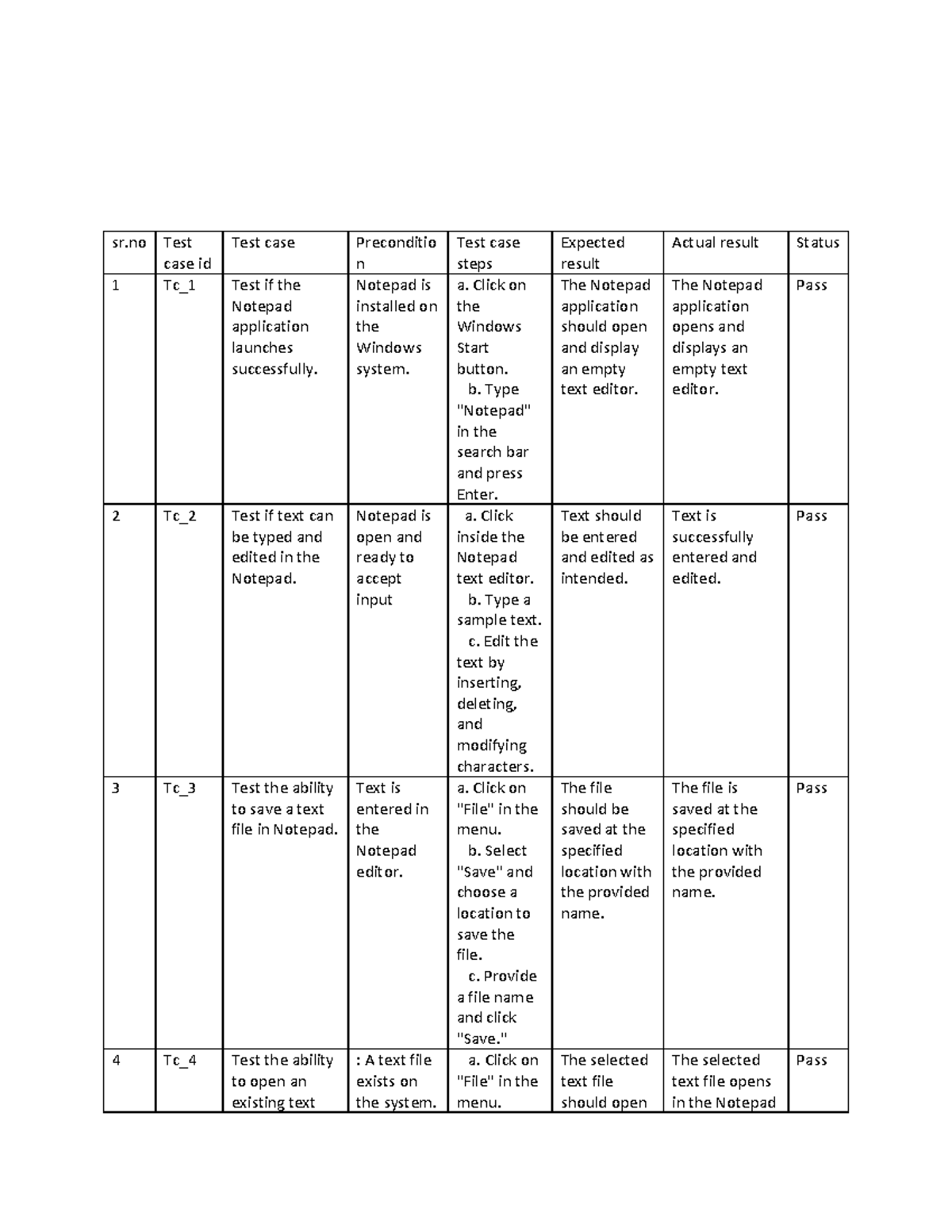 Tc 9 - For project purpose - sr Test case id Test case Preconditio n ...