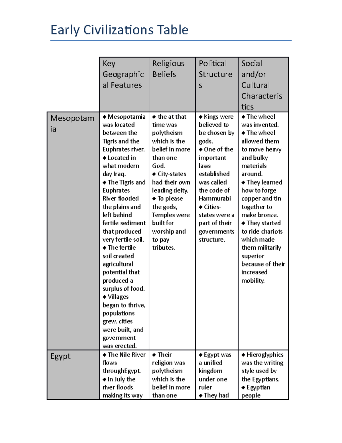 Task1 - Key Geographic al Features Religious Beliefs Political ...
