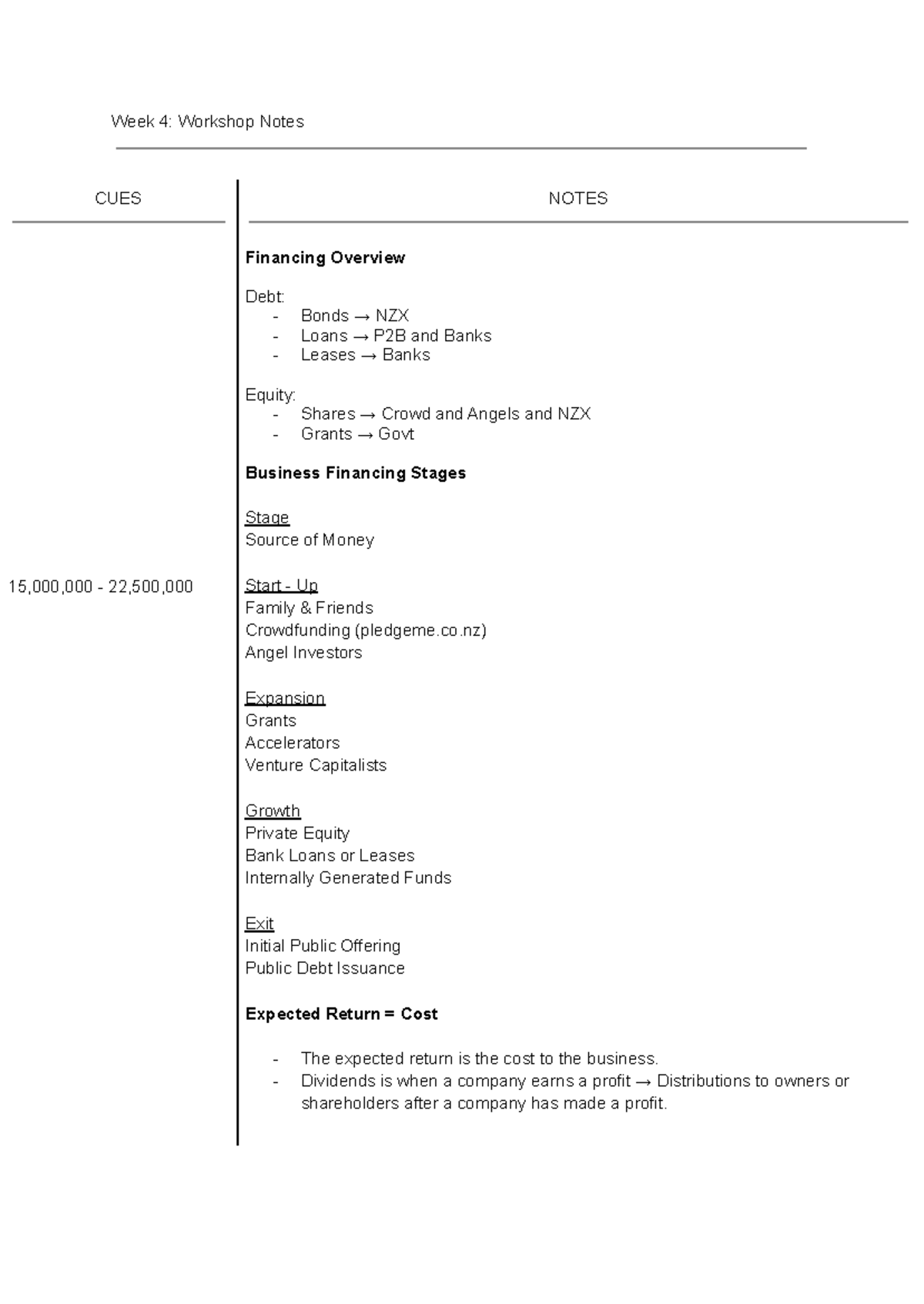BUS 114 for Week 4 - Lecture Notes (2021) - Week 4: Workshop Notes CUES ...