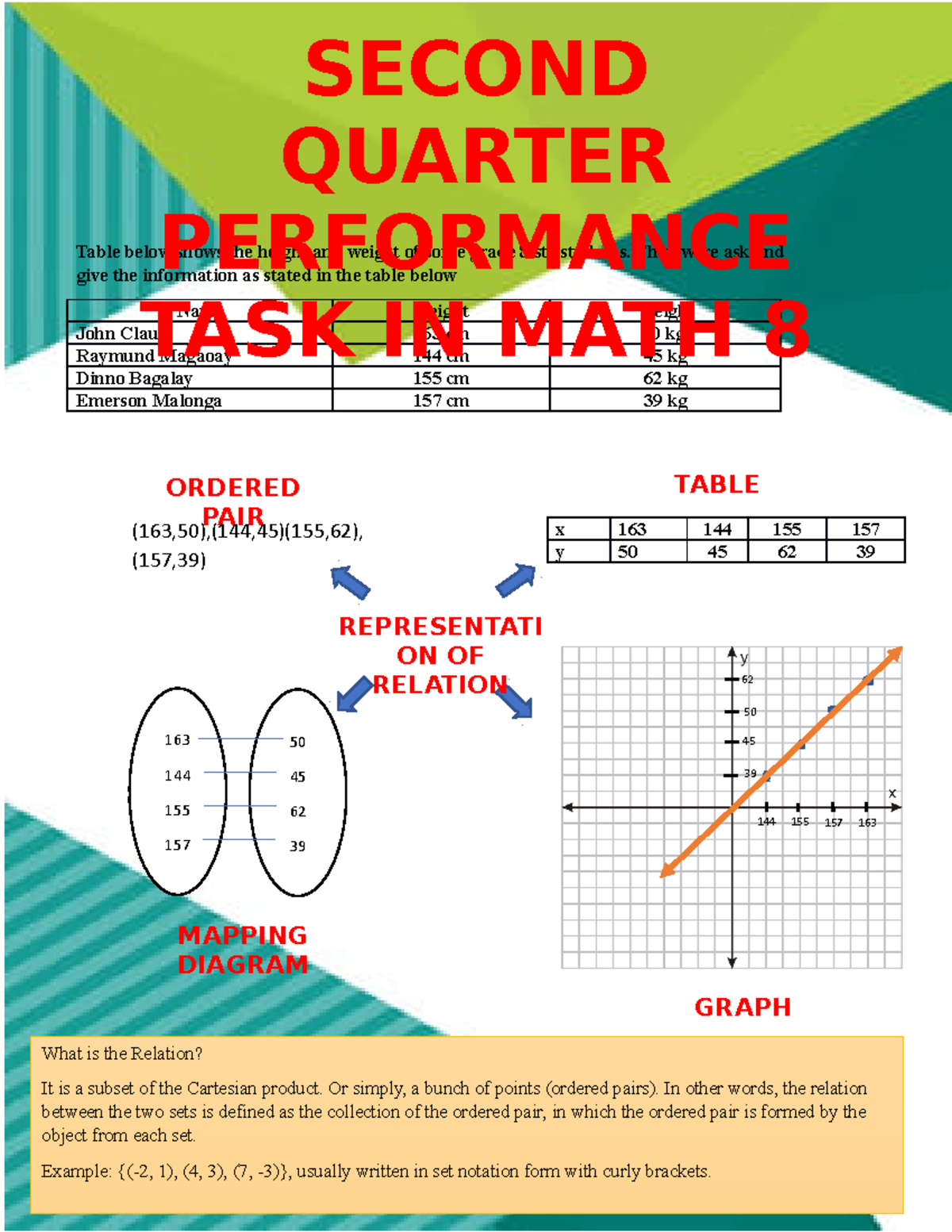 Performance TASK - Table below shows the height and weight of some ...