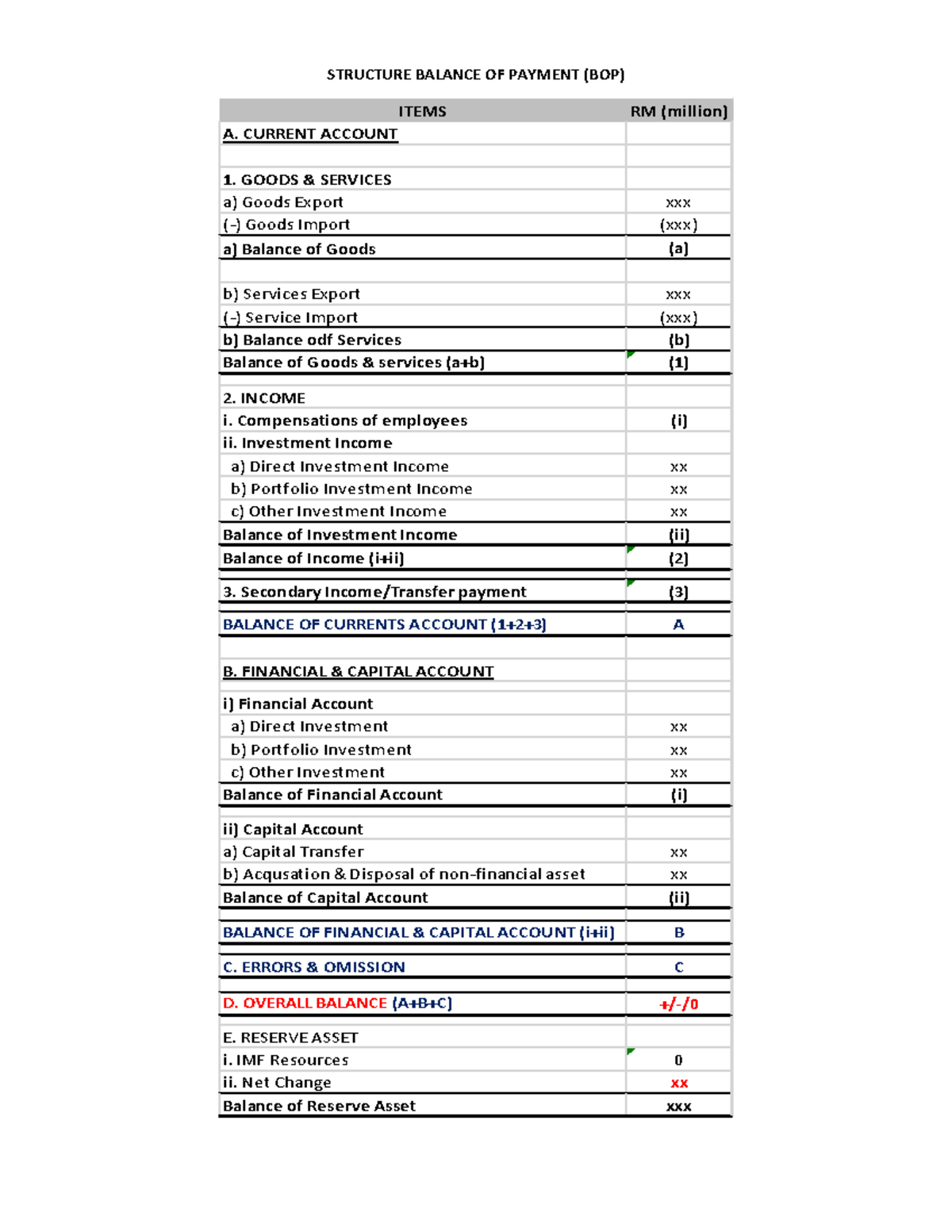 7 2 Chapter 7 7 2 iii Structure Balance OF Payment STRUCTURE BALANCE 7-2-chapter-7-7-2-iii-structure-balance-of-payment-structure-balance