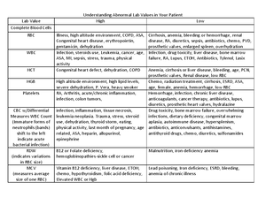 Pictures for cardiac - AUSCULTATION - Locating the assessment points MY ...