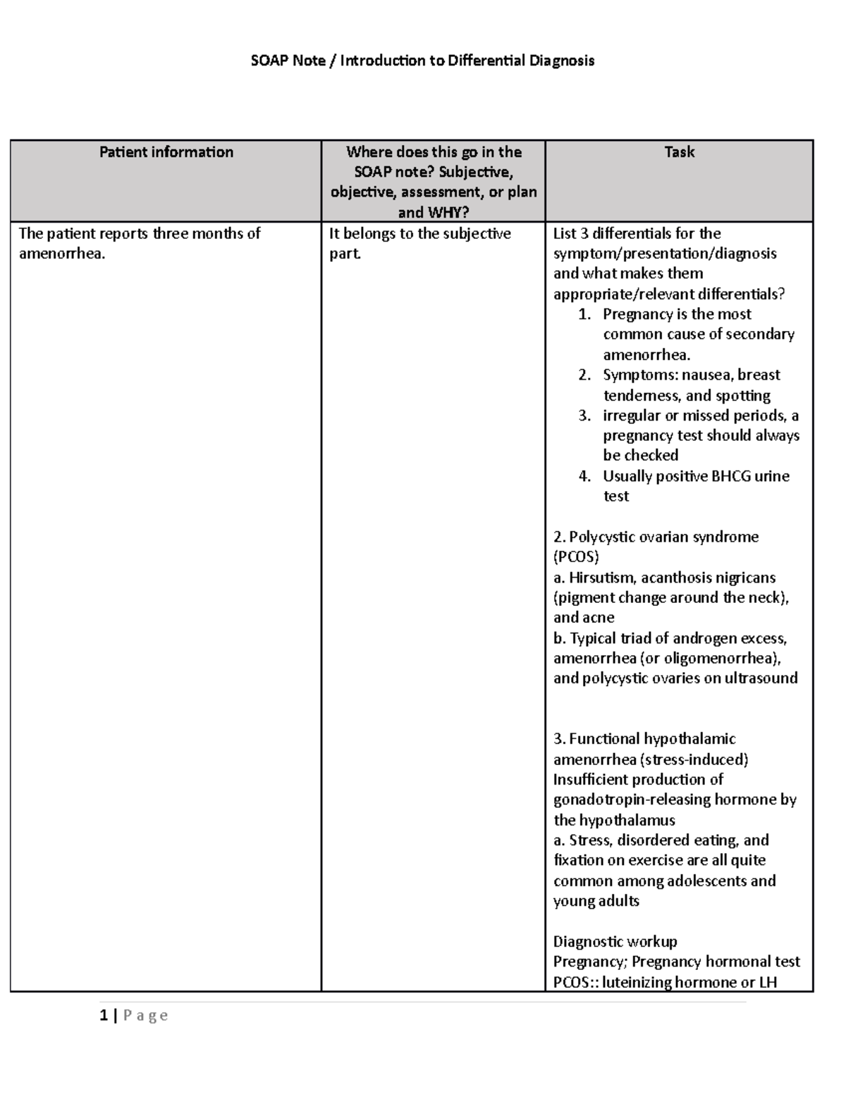 SAOP differential diagnosis - Patient information Where does this go in ...