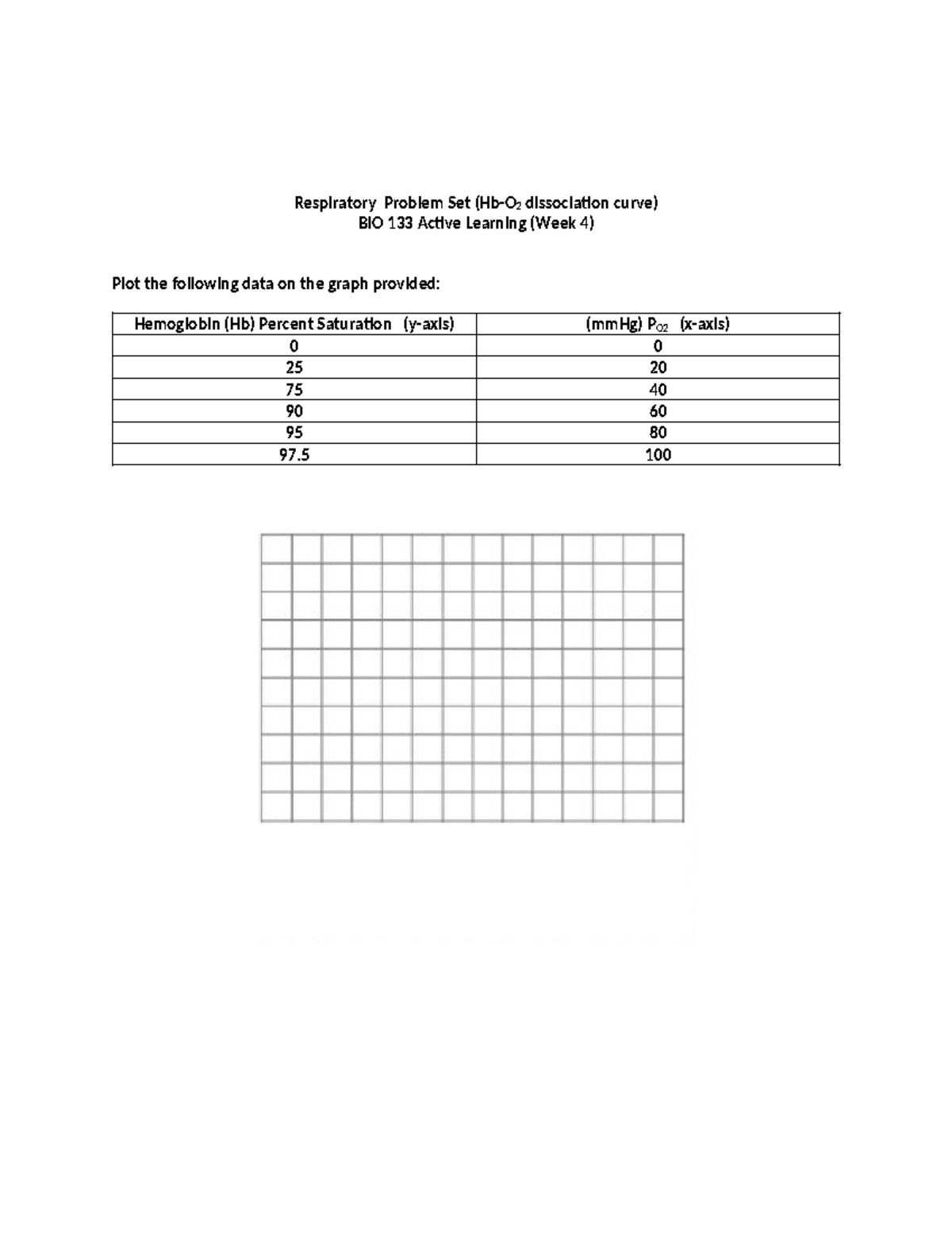 Week 3 - AL - Hemoglobin dissociation curve -1 student worksheet graph ...
