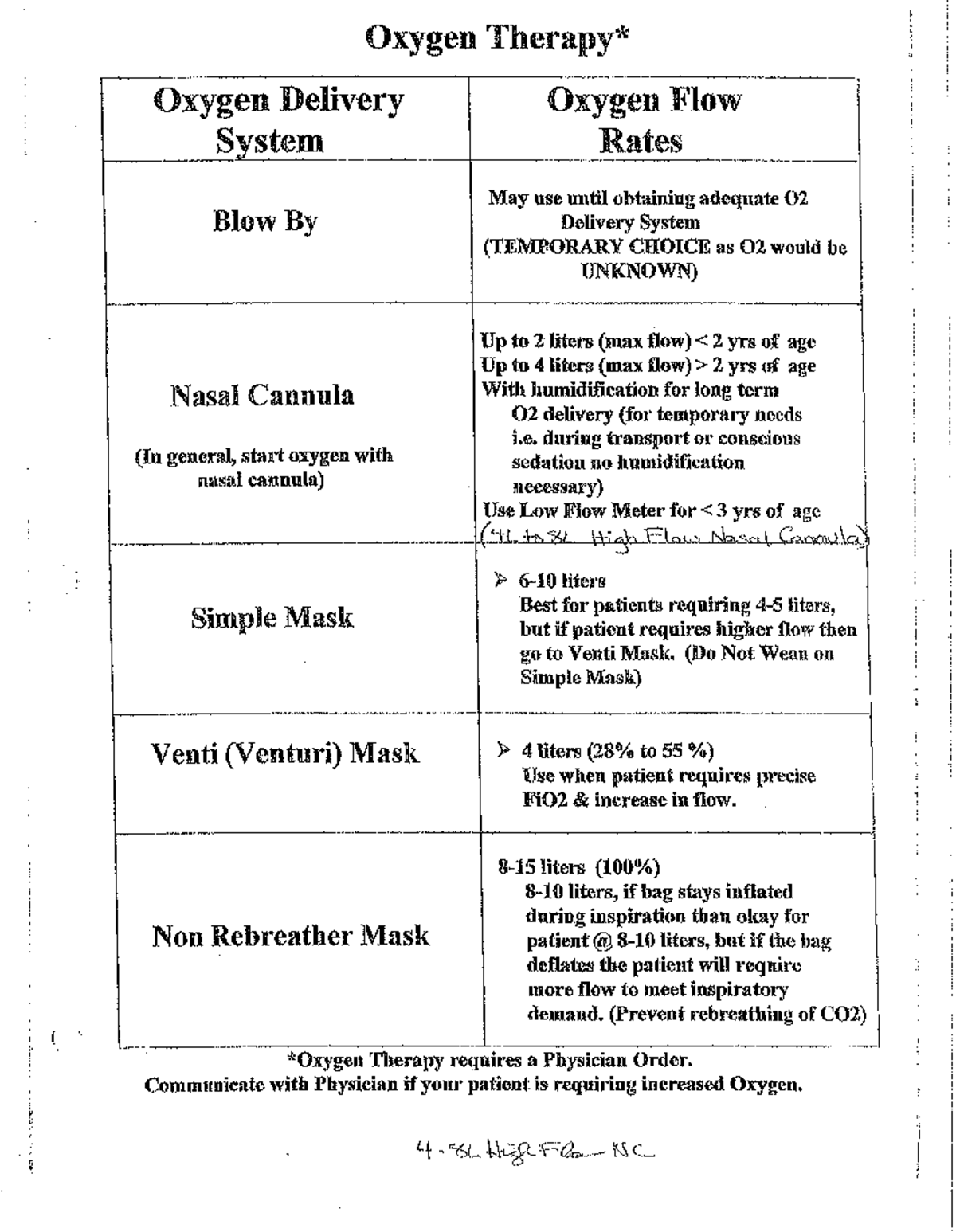 Oxygen Therapy - OPTO 6132 - Studocu