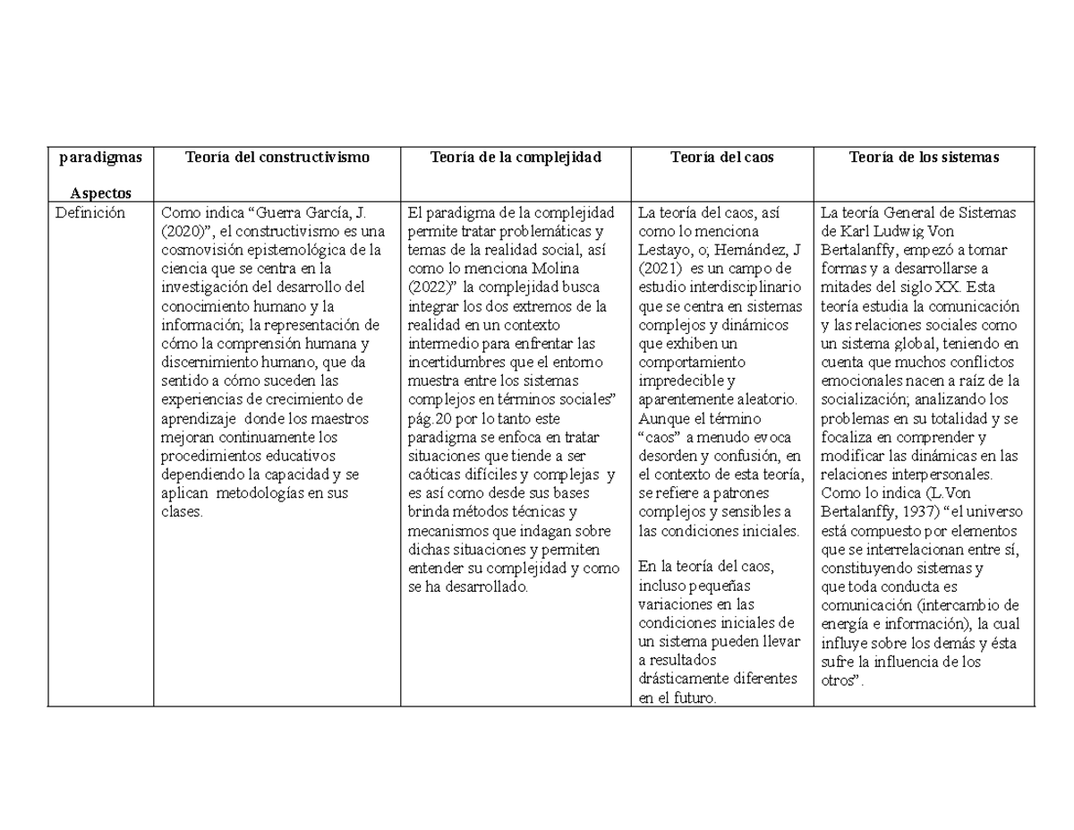 Aporte grupal Cuadro comparativovv.docx10-05 - paradigmas Aspectos ...