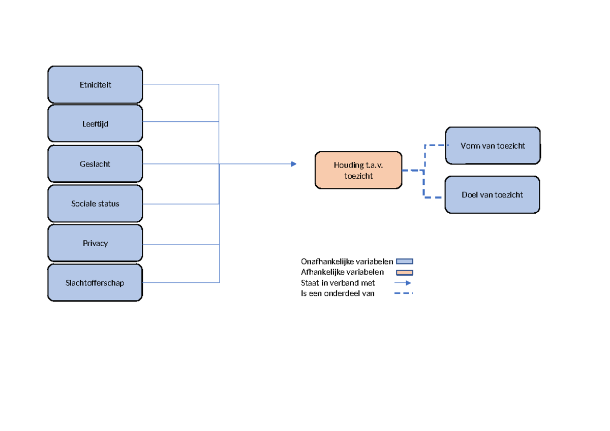 Conceptueel kader - Database Design & Implementation - v Leeftijd ...