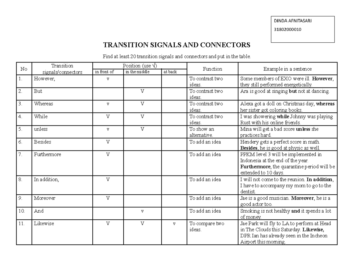 Transition Signals AND Connectors - TRANSITION SIGNALS AND CONNECTORS Find at least 20 ...