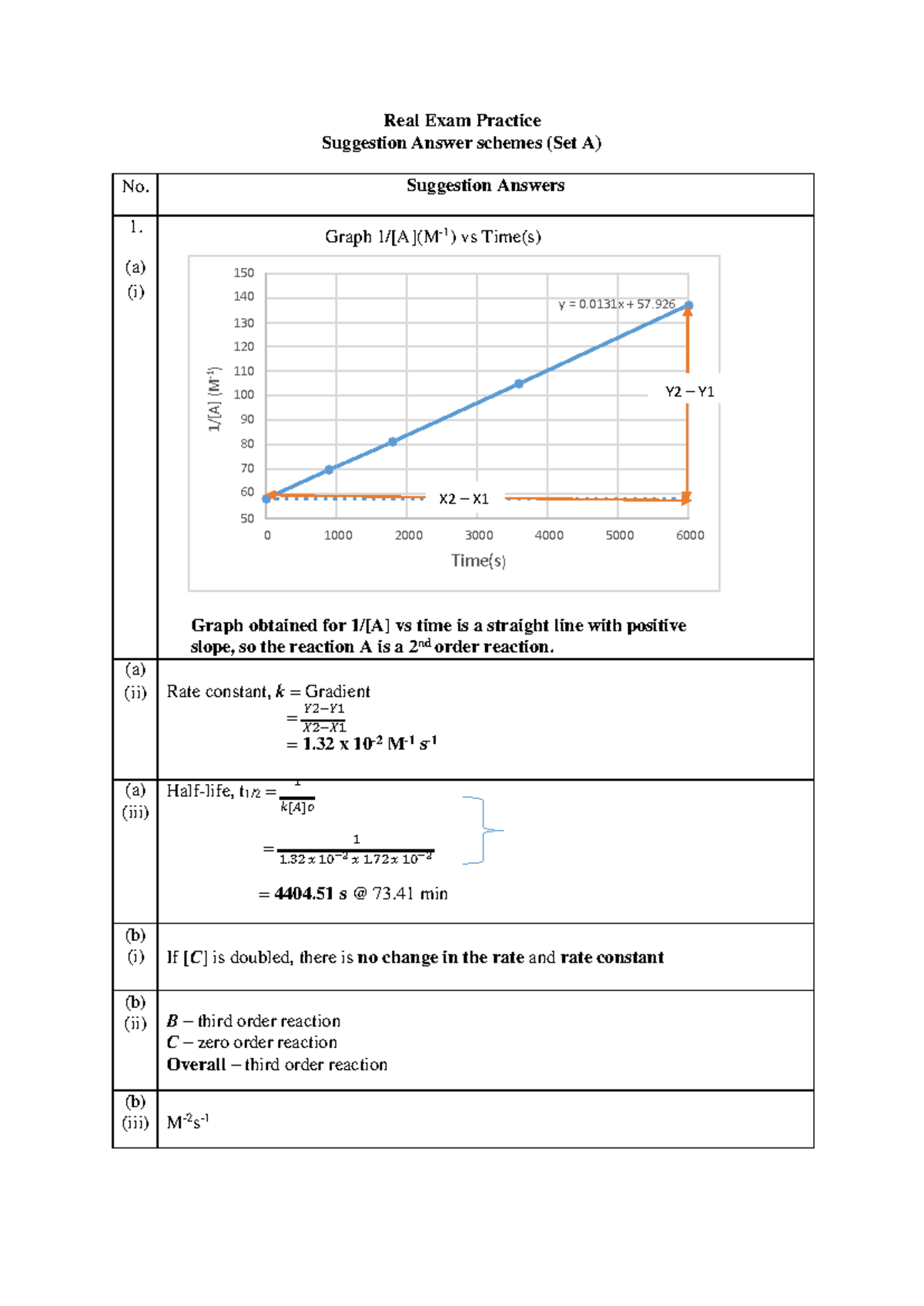 Set A Answer Key - 1/[A] (M -1) Real Exam Practice Suggestion Answer ...