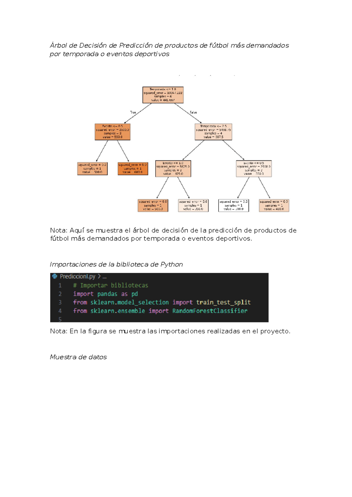 Predicciones en Python - Árbol de Decisión de Predicción de productos ...