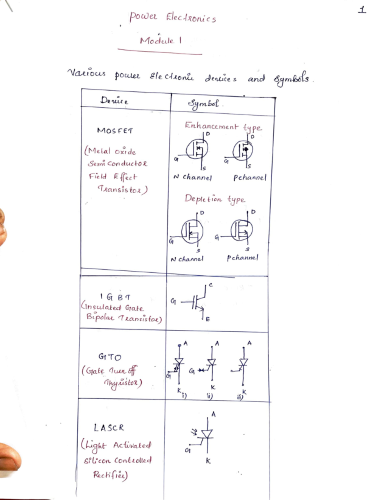 Power electronics full notes module 1-4 - pow a f lec ./oru.·c 5 U' /f ...
