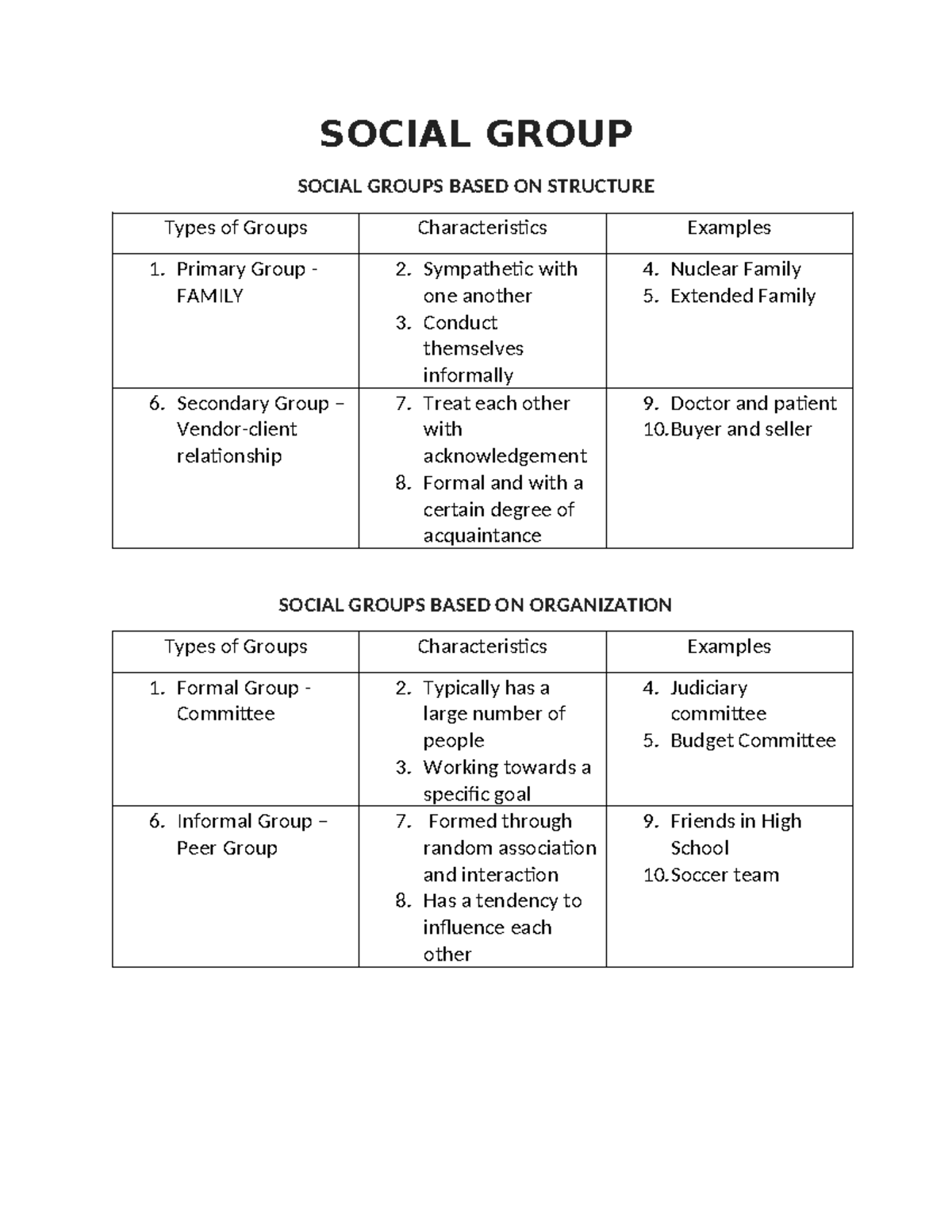 Social Groups Based ON Structure - SOCIAL GROUP SOCIAL GROUPS BASED ON STRUCTURE Types of Groups ...