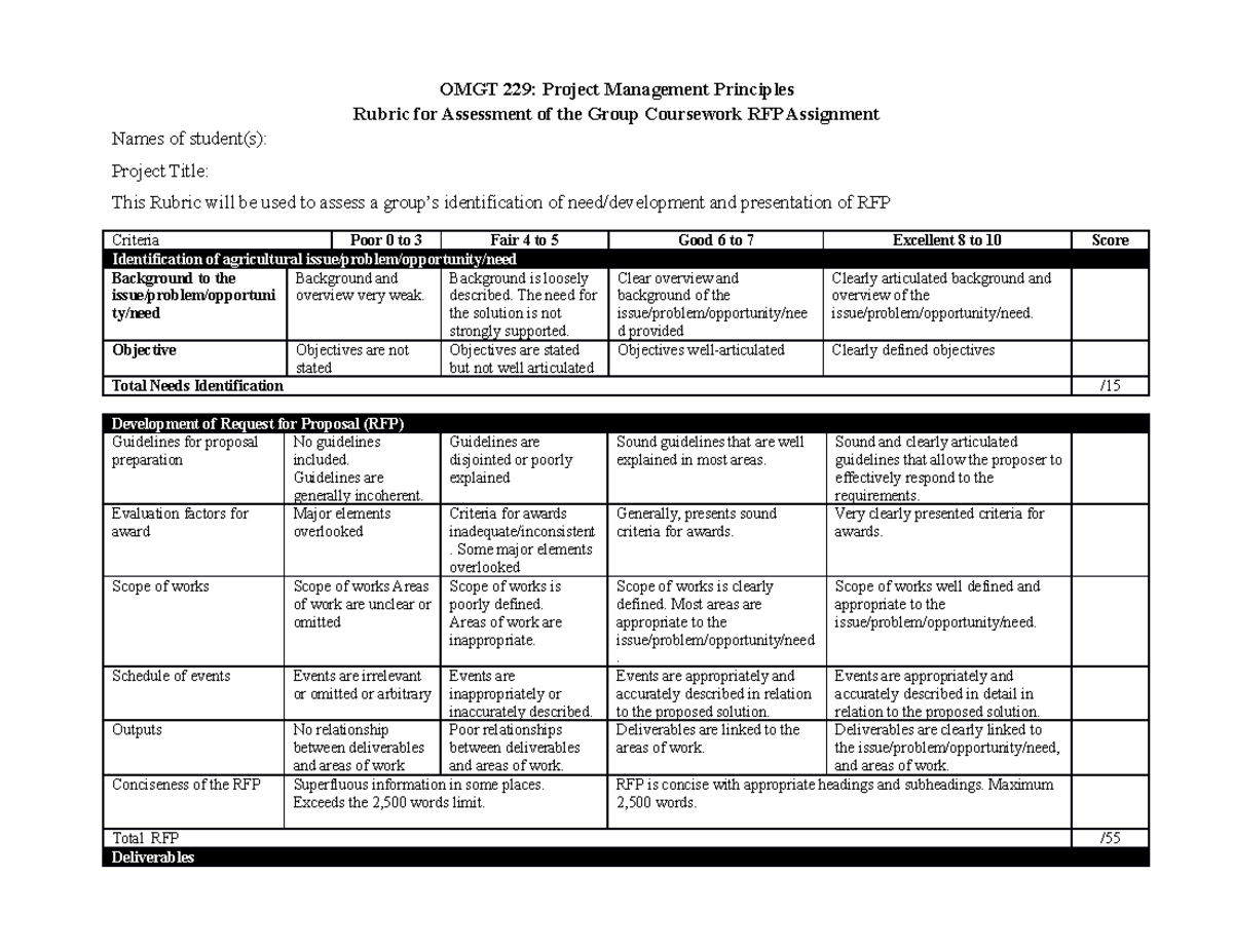 1. RFP Rubric - needed - OMGT 229: Project Management Principles Rubric ...