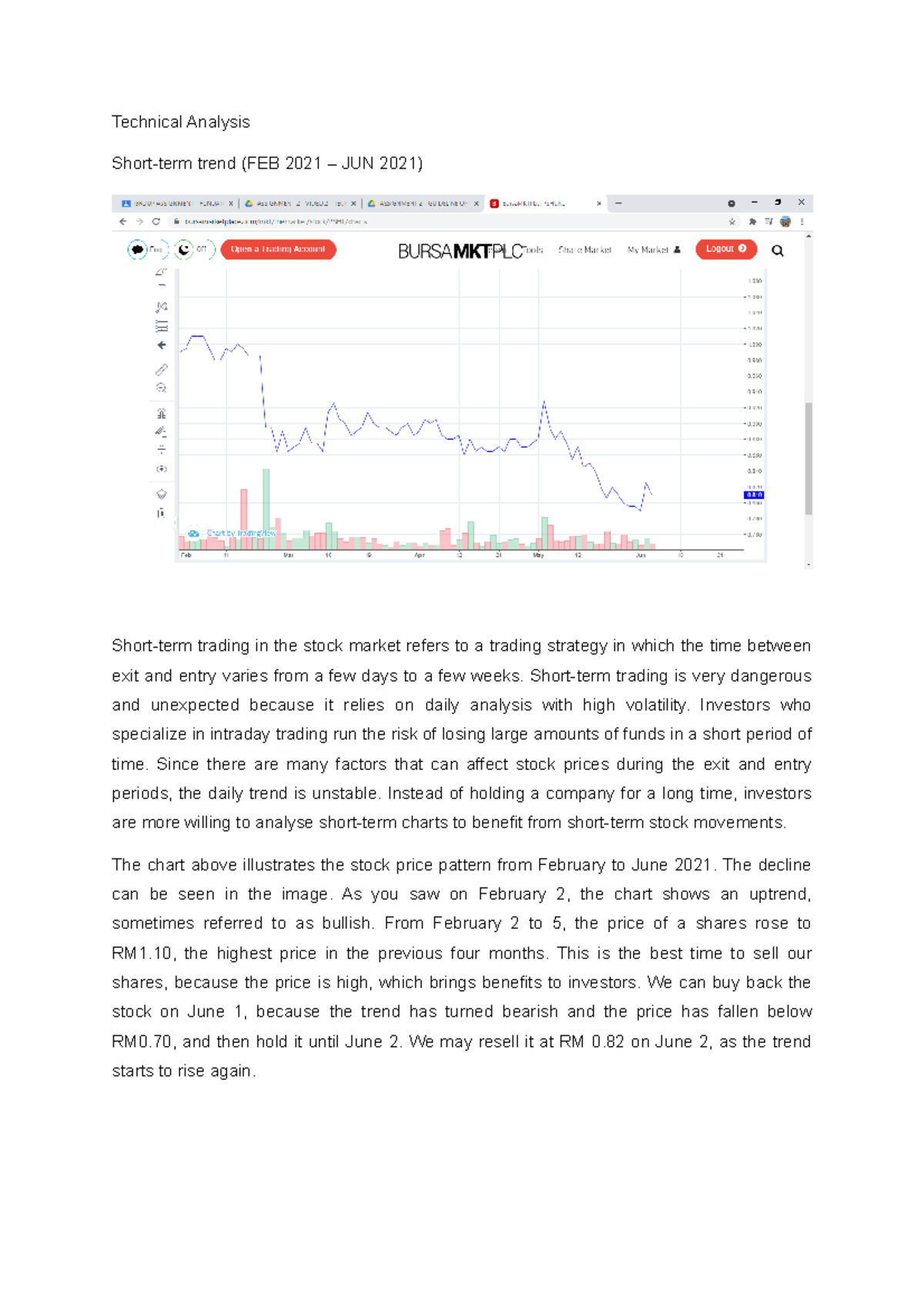 Technical Analysis Short term - Technical Analysis Short-term trend ...