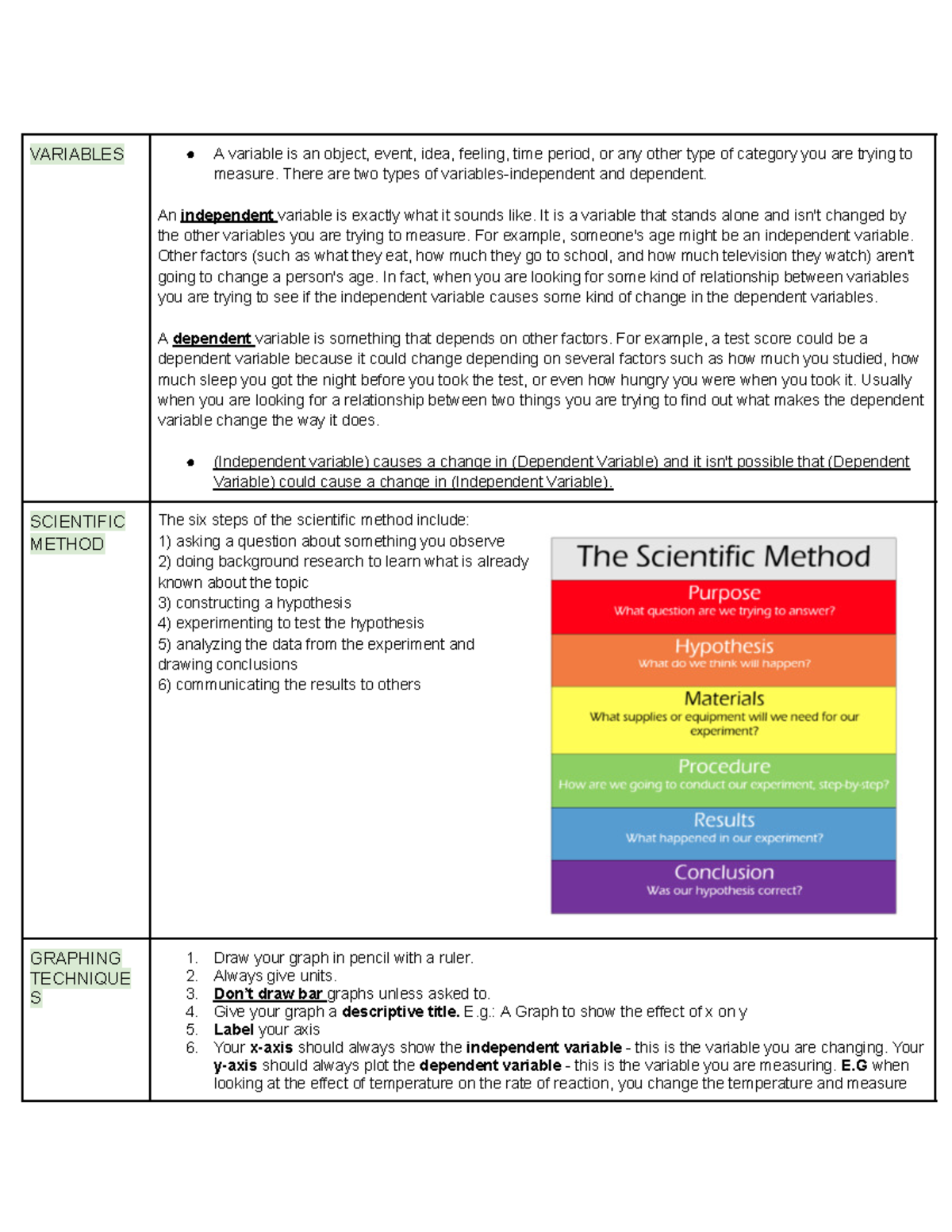 Science notes - VARIABLES A variable is an object, event, idea, feeling ...