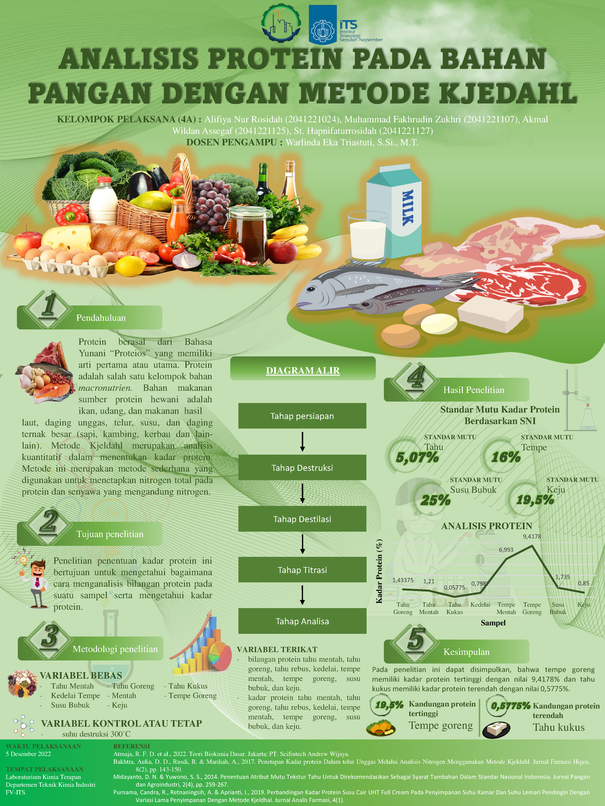 Infografis Analisis Kadar Protein - ANALISIS PROTEIN PADA BAHAN PANGAN ...