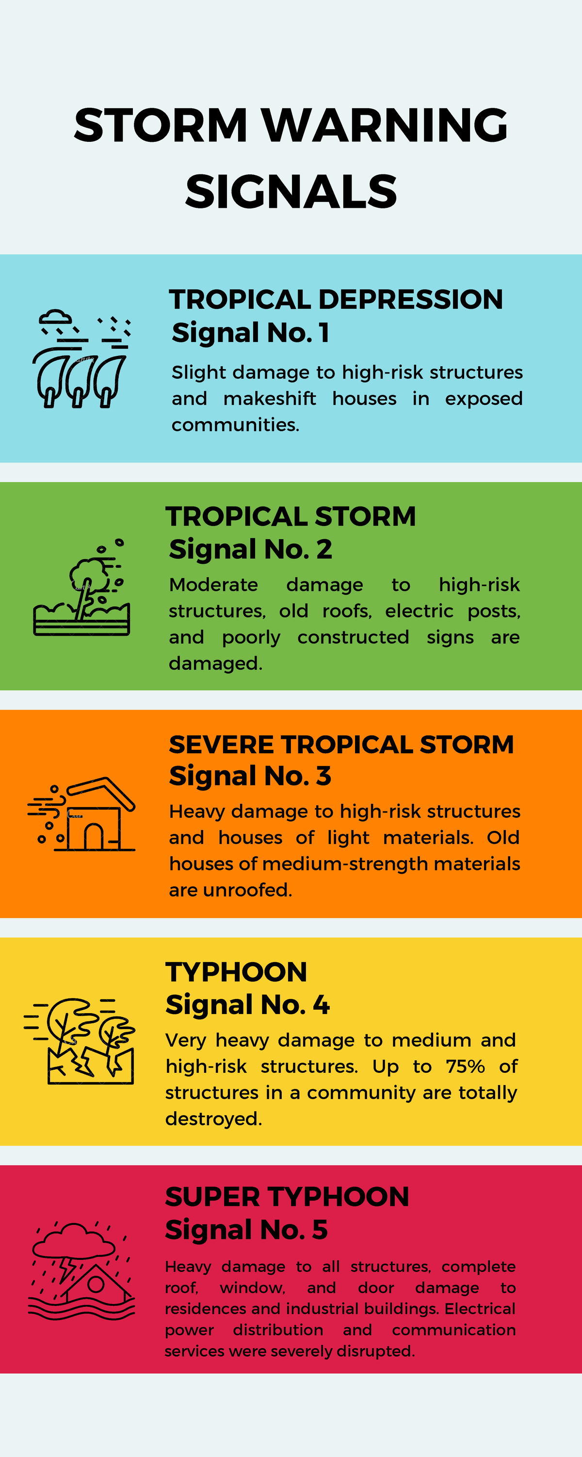 Tropical disturbance- tropical cyclone - STORM WARNING SIGNALS TROPICAL ...